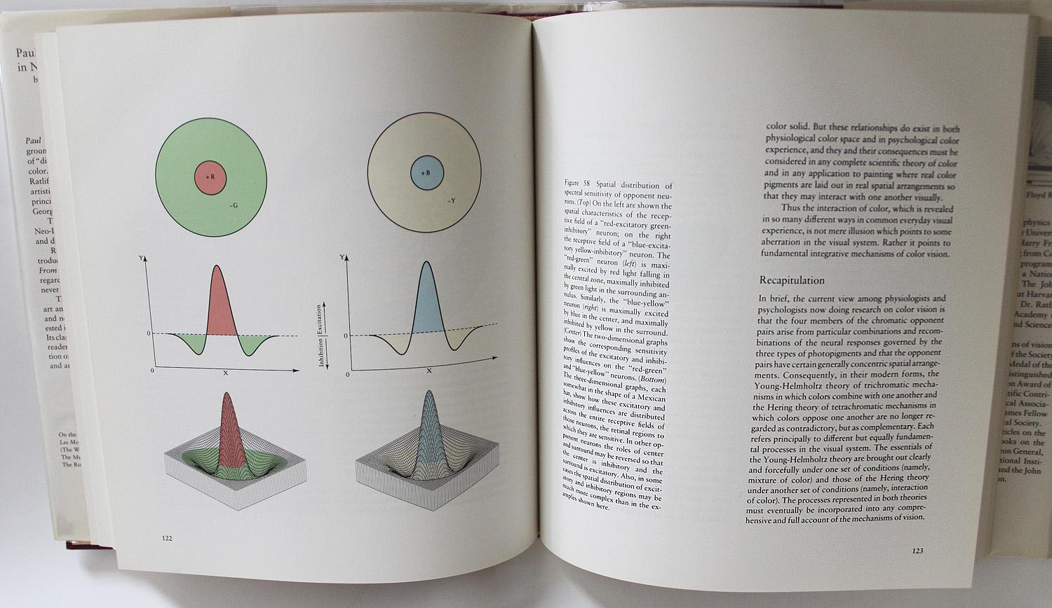 Paul Signac and Color in Neo-Impressionism by Ratliff, Floyd: Fine Hard ...