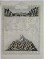 A Comparative View of the Principal Waterfalls, Islands, Lakes, Rivers ...