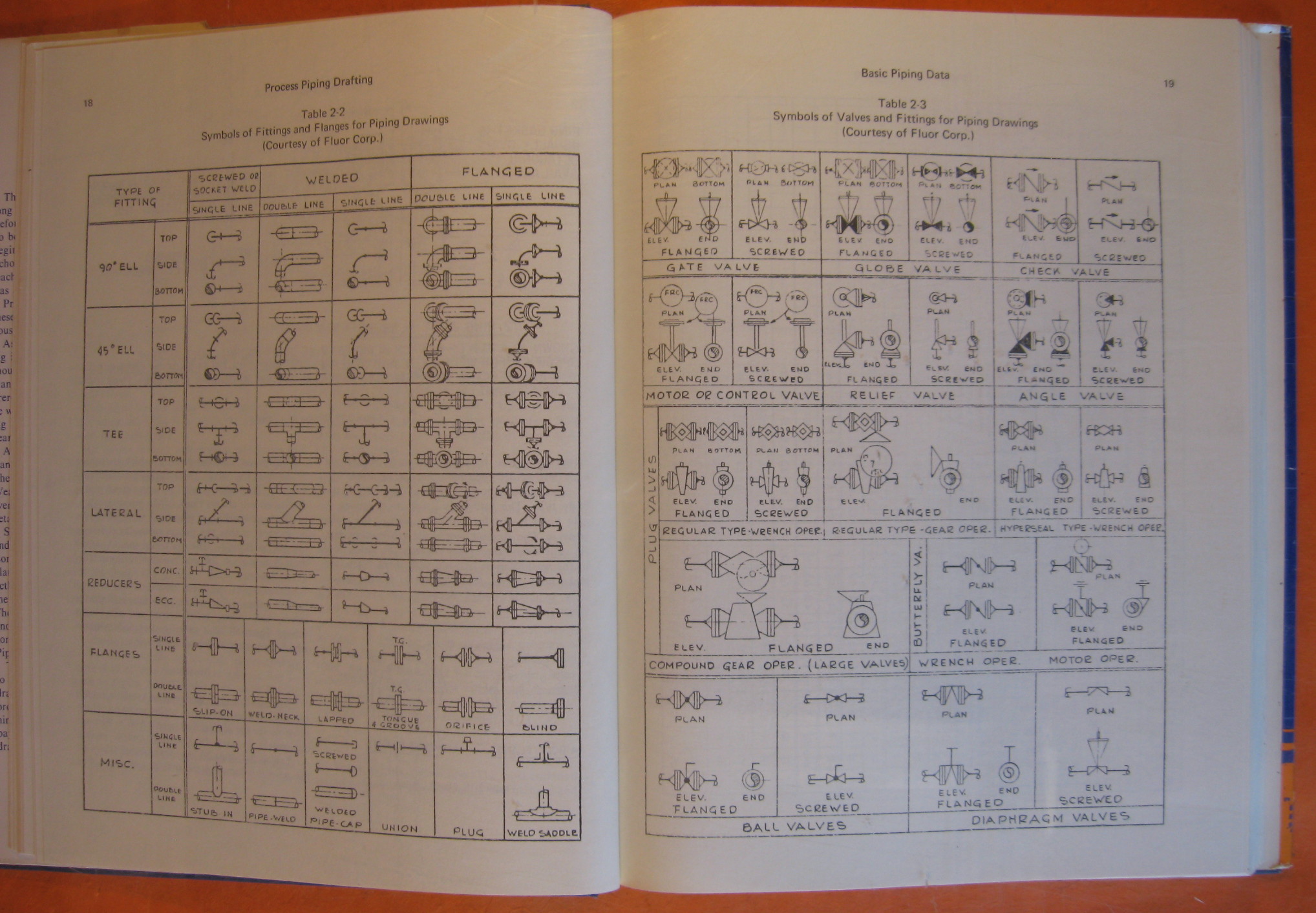 Process Piping Drafting by Weaver, Rip: Near Fine Oversize Hardcover ...