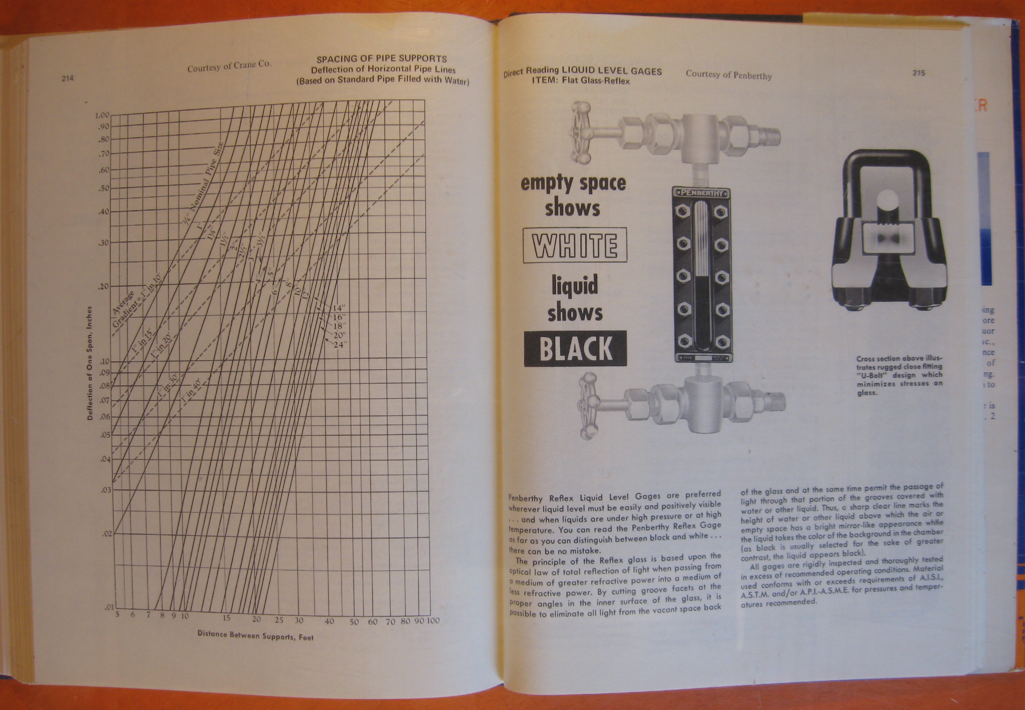 Process Piping Drafting by Weaver, Rip: Near Fine Oversize Hardcover ...