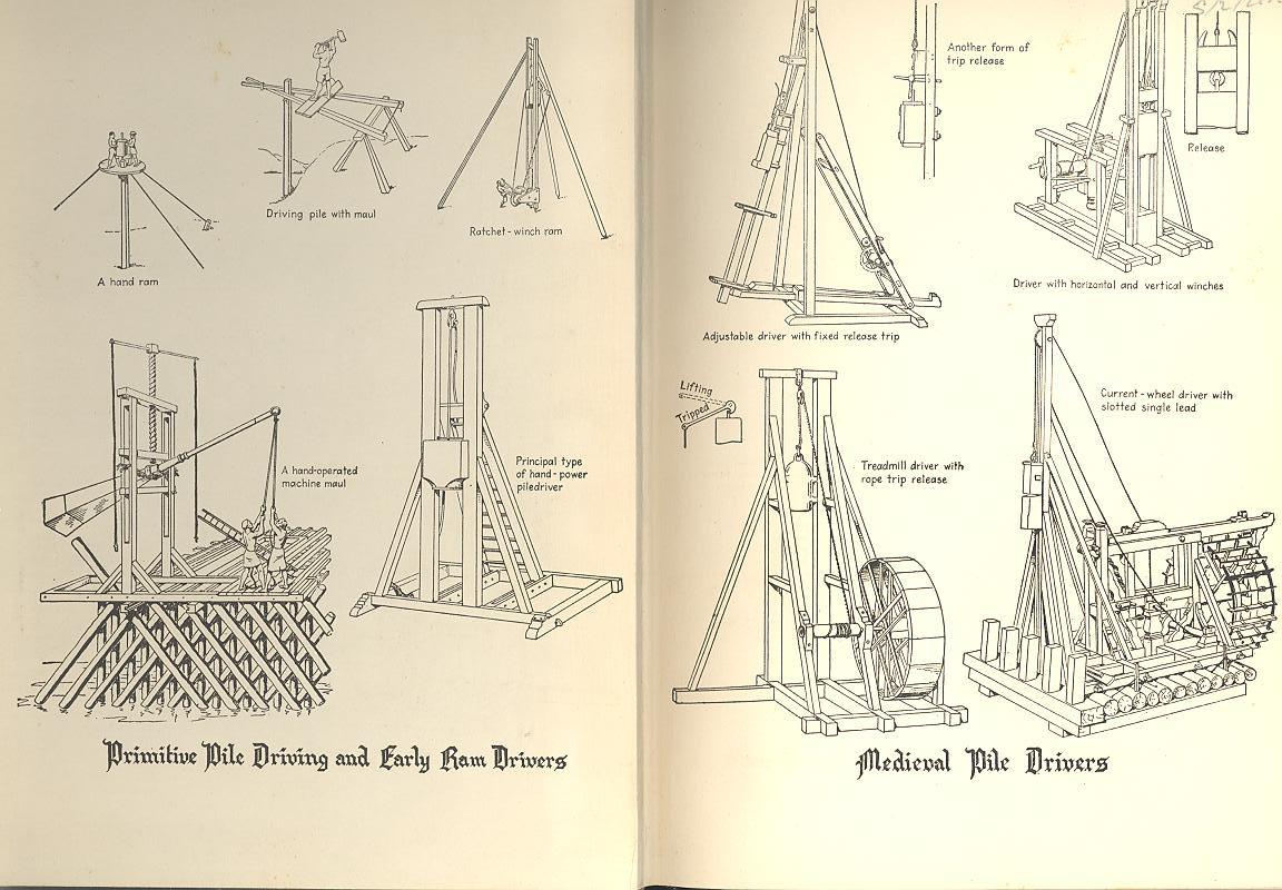 Pile Foundations : Theory, Design, Practice. [Pile-driving Analysis ...