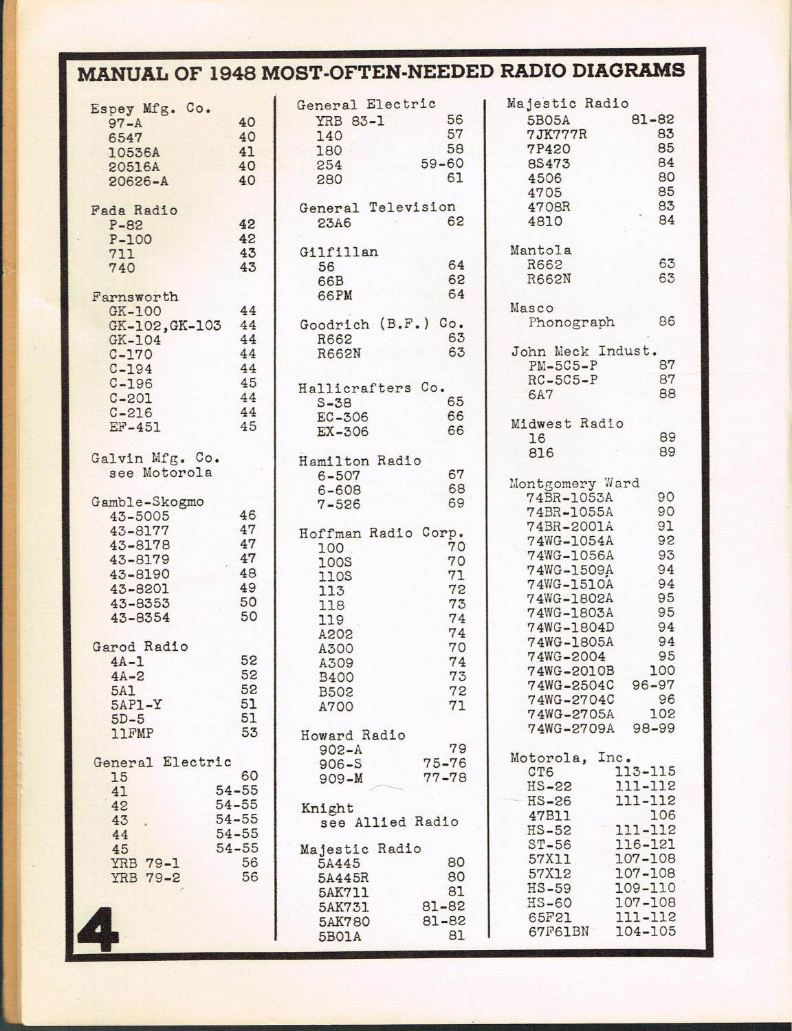 Most Often Needed 1948 Radio Diagrams and Servicing Information Volume ...