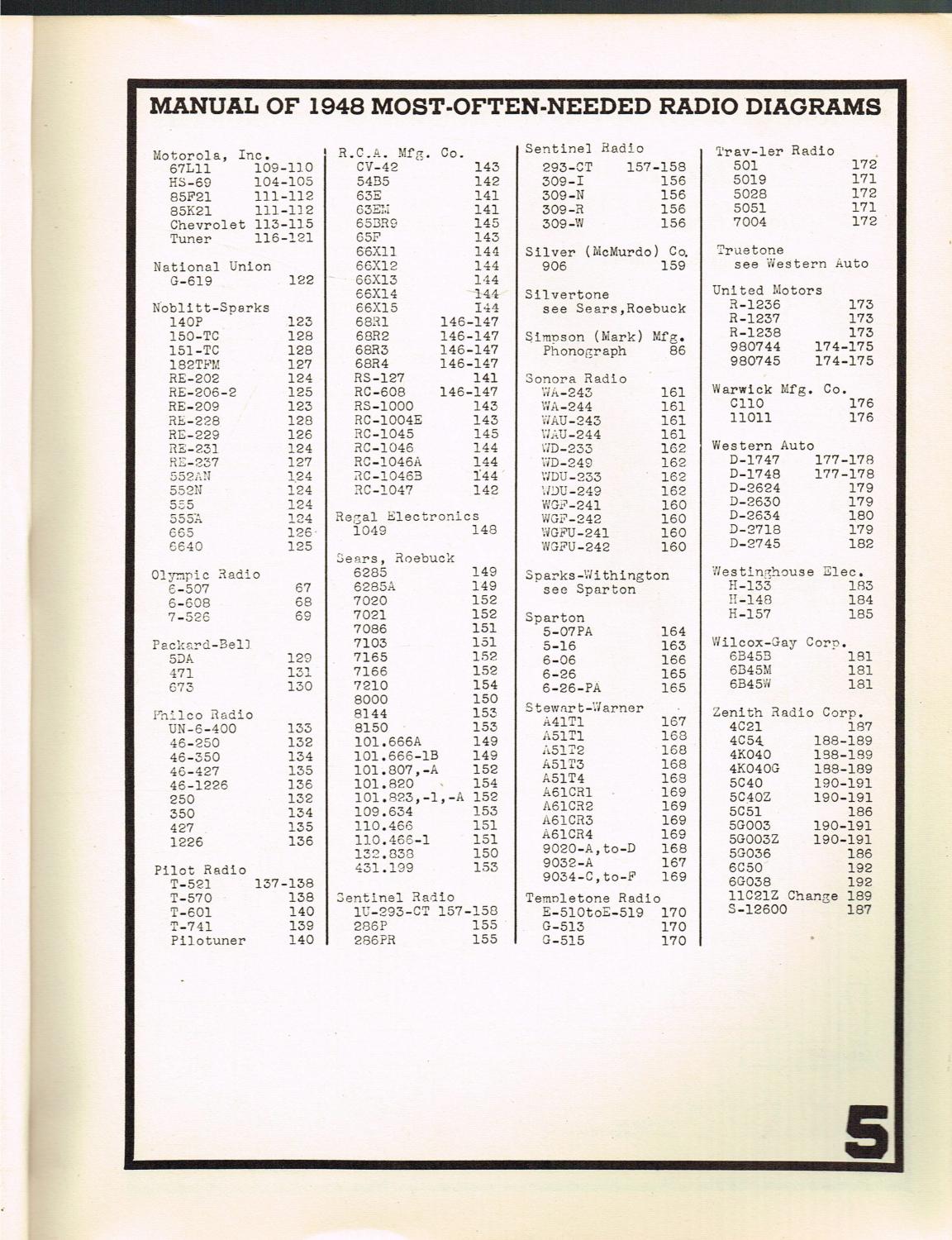 Most Often Needed 1948 Radio Diagrams and Servicing Information Volume ...
