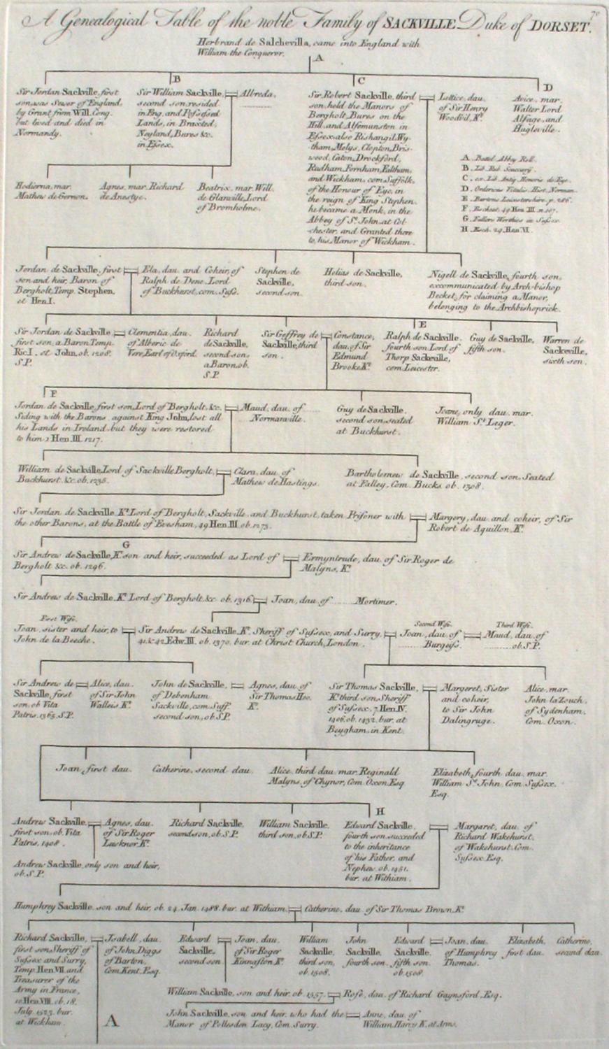 Family Crest of The Most High, Puissant & Noble Prince, Lionel ...