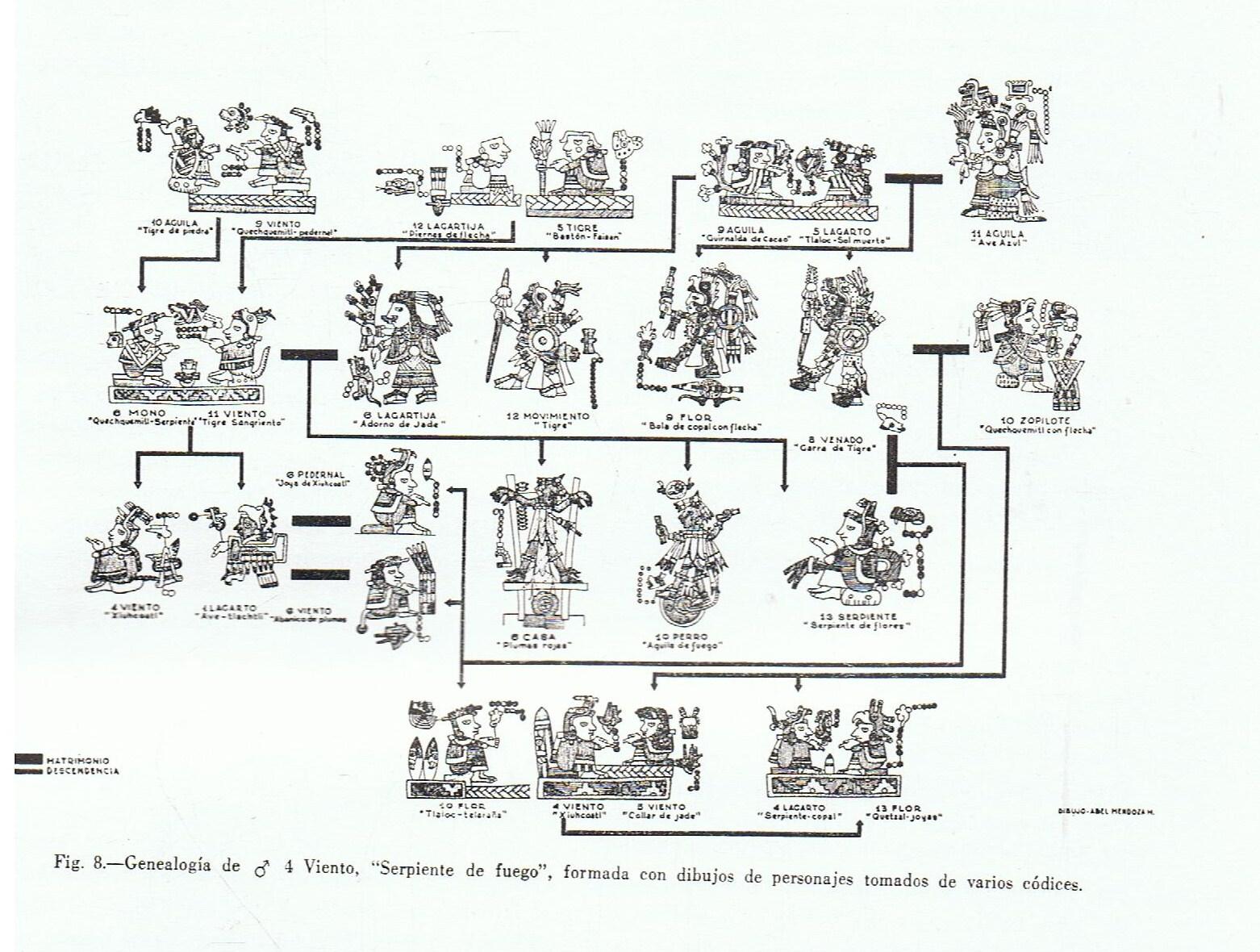 INTERPRETACIÓN DEL CODEX (códice) BODLEY 2858 de Caso. Alfonso: Pobre ...
