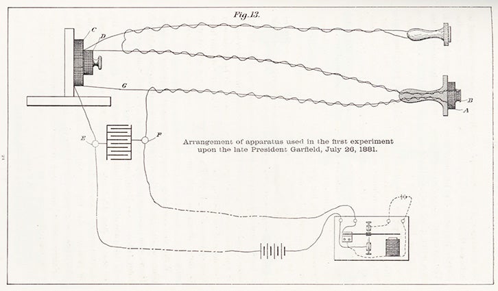 Upon the electrical experiments to determine the location of the bullet ...