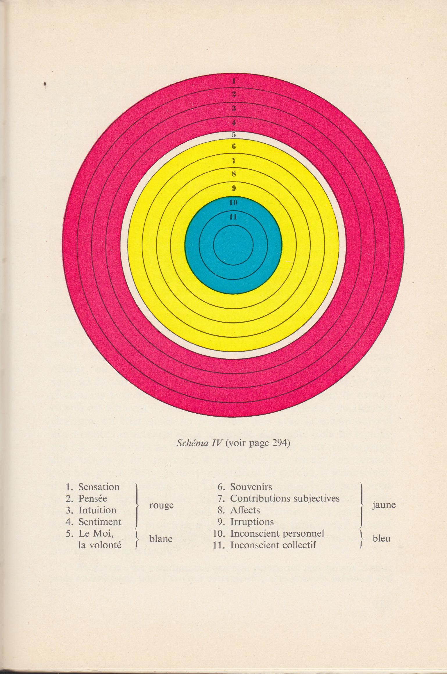 L'homme à la découverte de son âme; structure et fonctionnement de l ...
