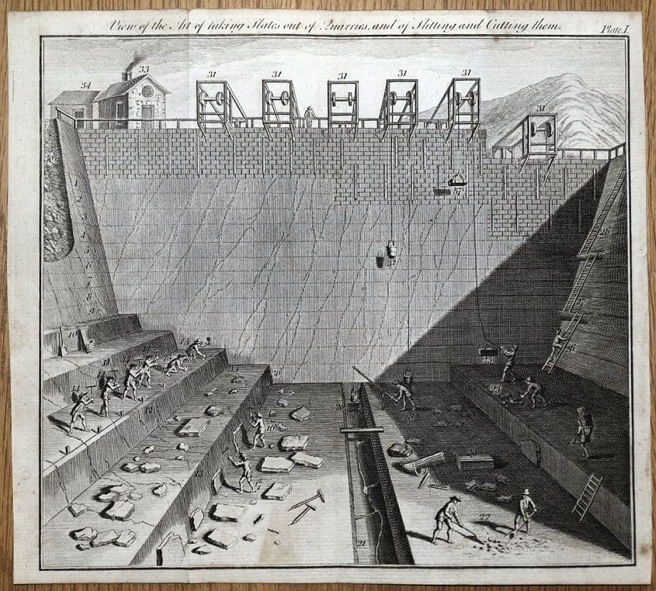 SLATE QUARRY, SLATE CUTTING, original antique print 1766: Art / Print ...