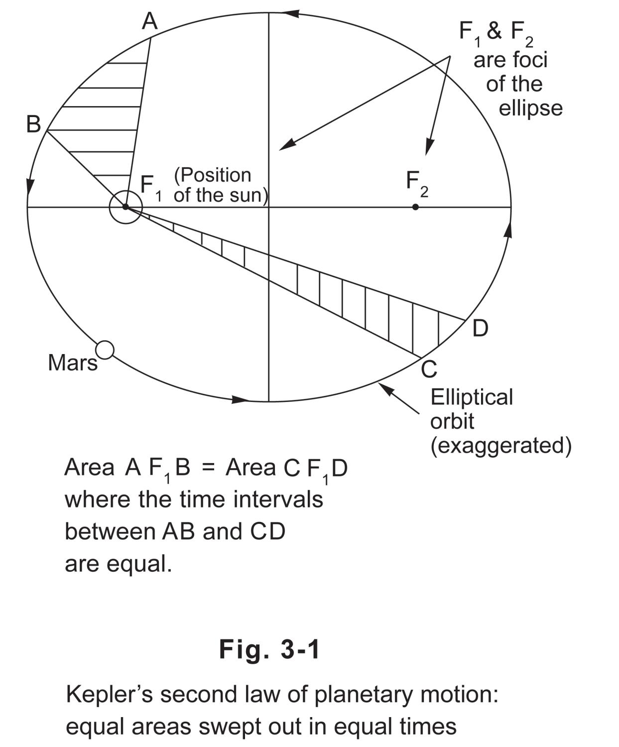 The Elusive Notion of Motion: The Genius of Kepler, Galileo, Newton ...