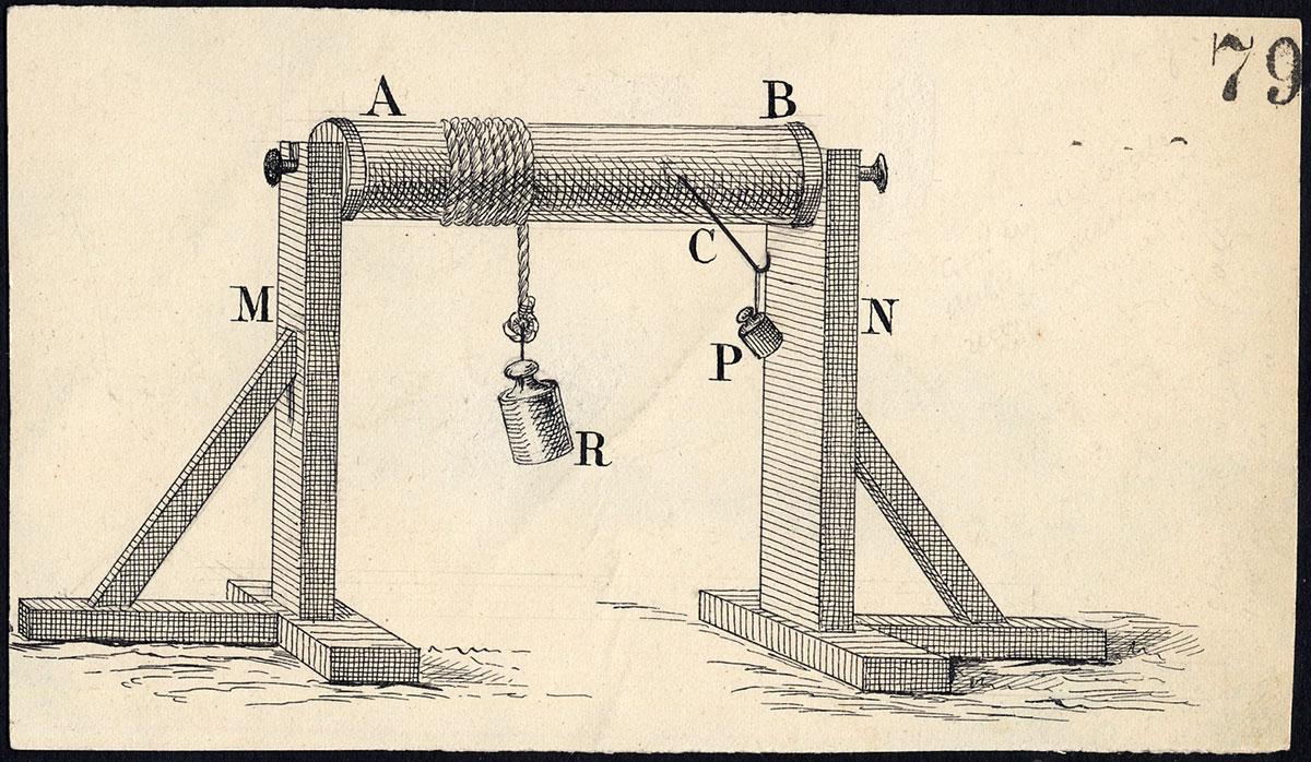 Antique Drawing-SCIENCE-PHYSICS-EXPERIMENT-ITEM 79-Gerard Claes-1900 ...