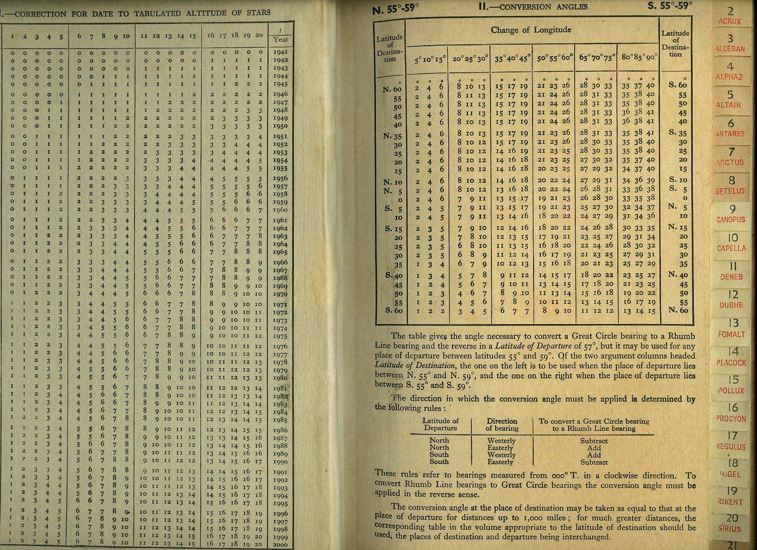 Astronomical Navigation Tables Volume M. Latitudes 55-59 North & South ...