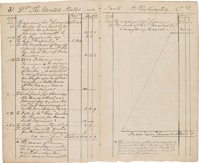 ACCOUNTS, G. WASHINGTON, WITH THE UNITED STATES, COMMENCING JUNE 1775 ...