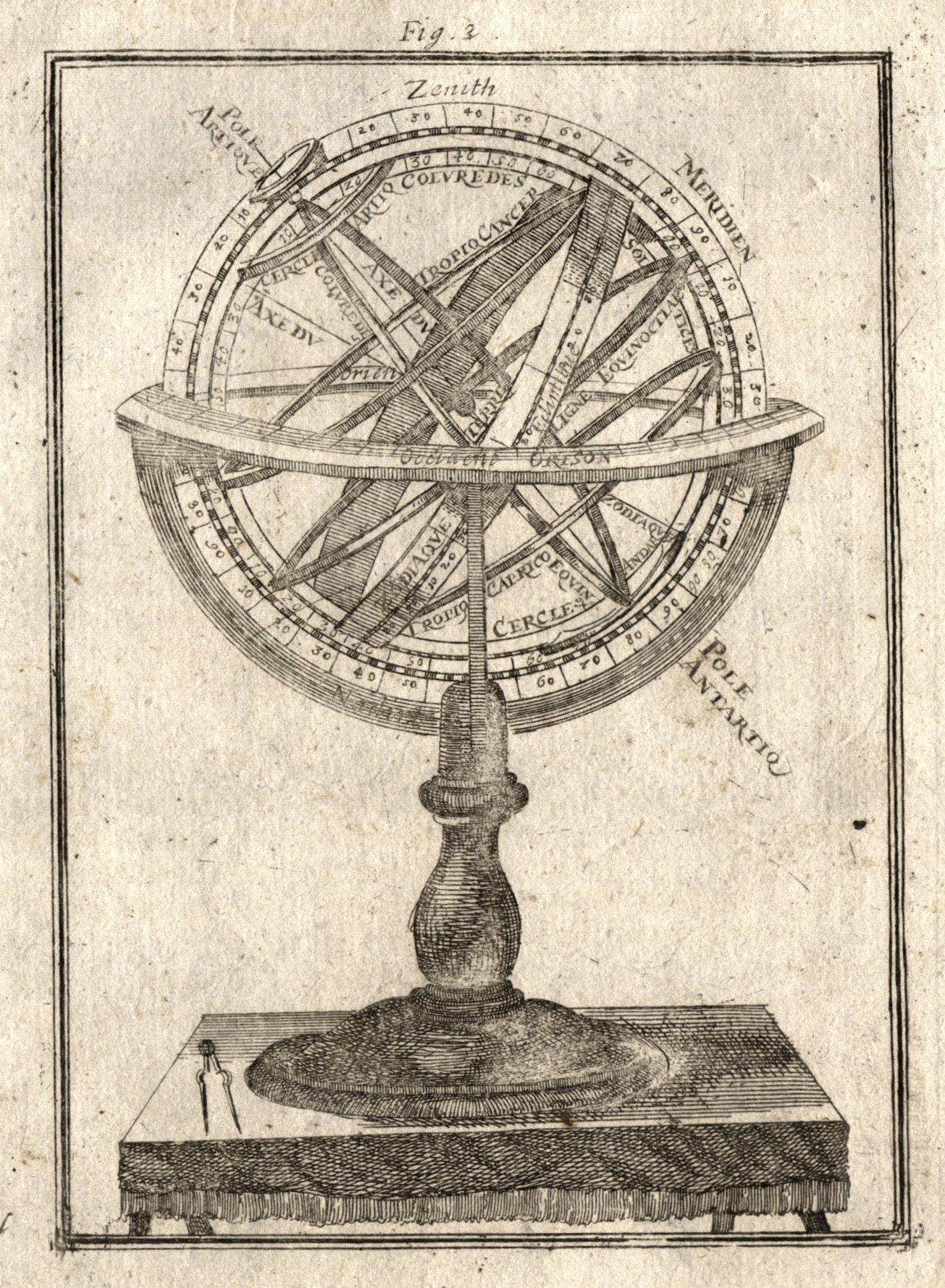 Kupferstich- Karte, aus Mallet (dt. Ausg.), "Fig. 2". by Armillarsphäre ...