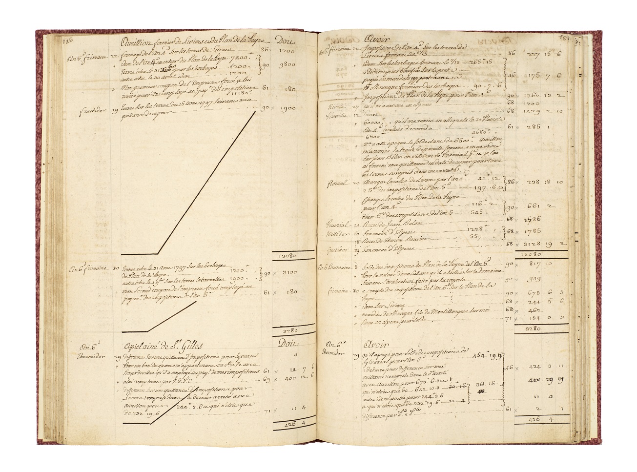 Account book. by VINCENS, Jean Alexandre.: (1783) | Bernard Quaritch ...