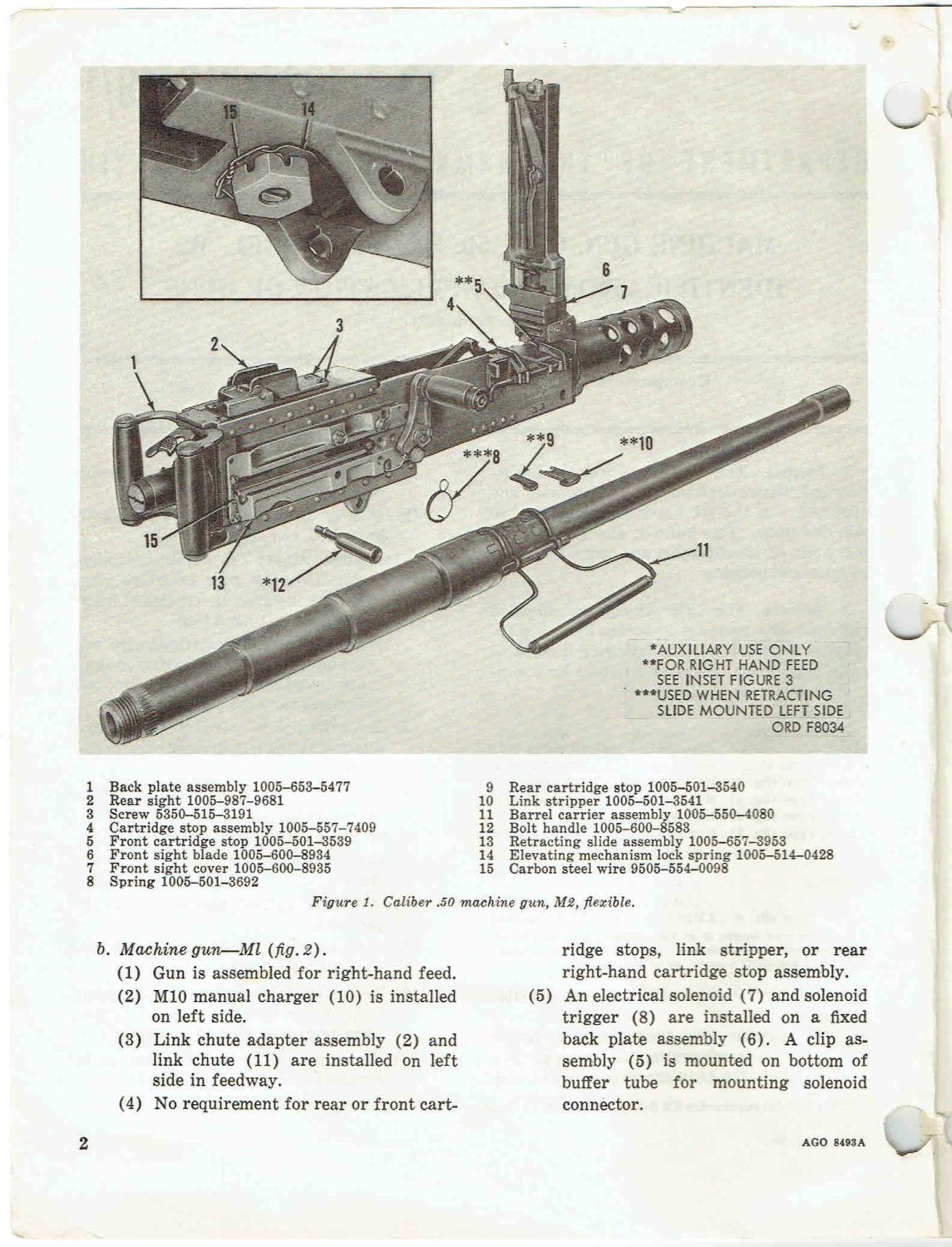 TB 9-1005-213-10/1; Dept of The Army : MACHINE GUN, CAL. .50: HB, M2 I ...