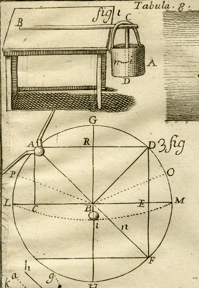 Rare Antique Print-SCIENCE-PERSPECTIVE-GEOMETRY-TAB 8-JOLLAIN-Jollain ...