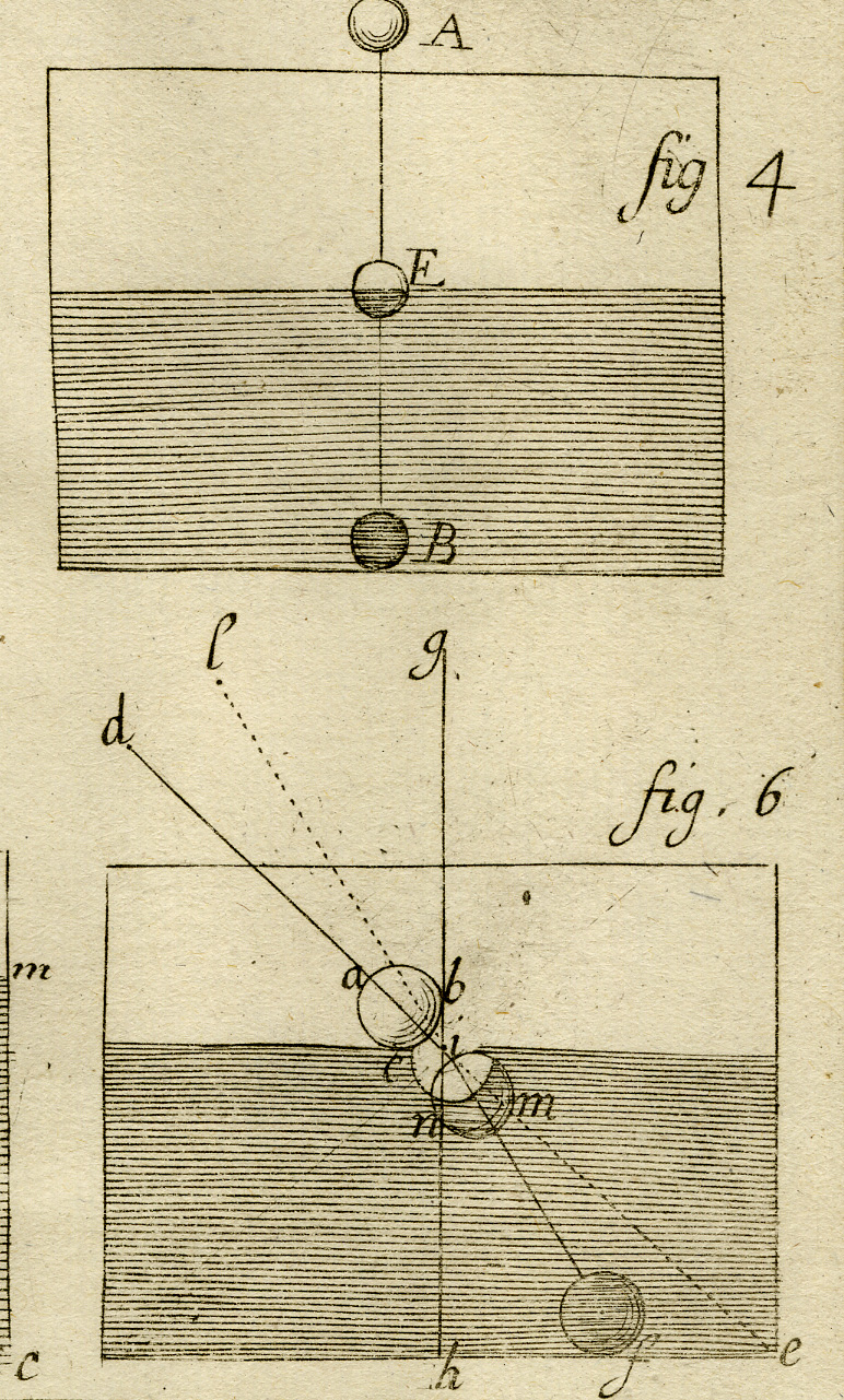 Rare Antique Print-SCIENCE-PERSPECTIVE-GEOMETRY-TAB 8-JOLLAIN-Jollain ...