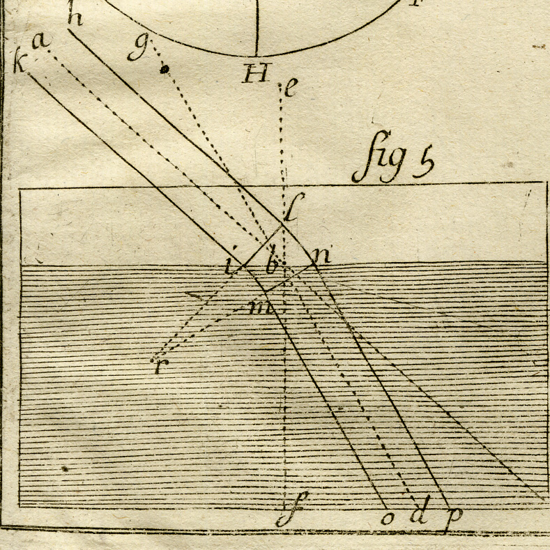 Rare Antique Print-SCIENCE-PERSPECTIVE-GEOMETRY-TAB 8-JOLLAIN-Jollain ...
