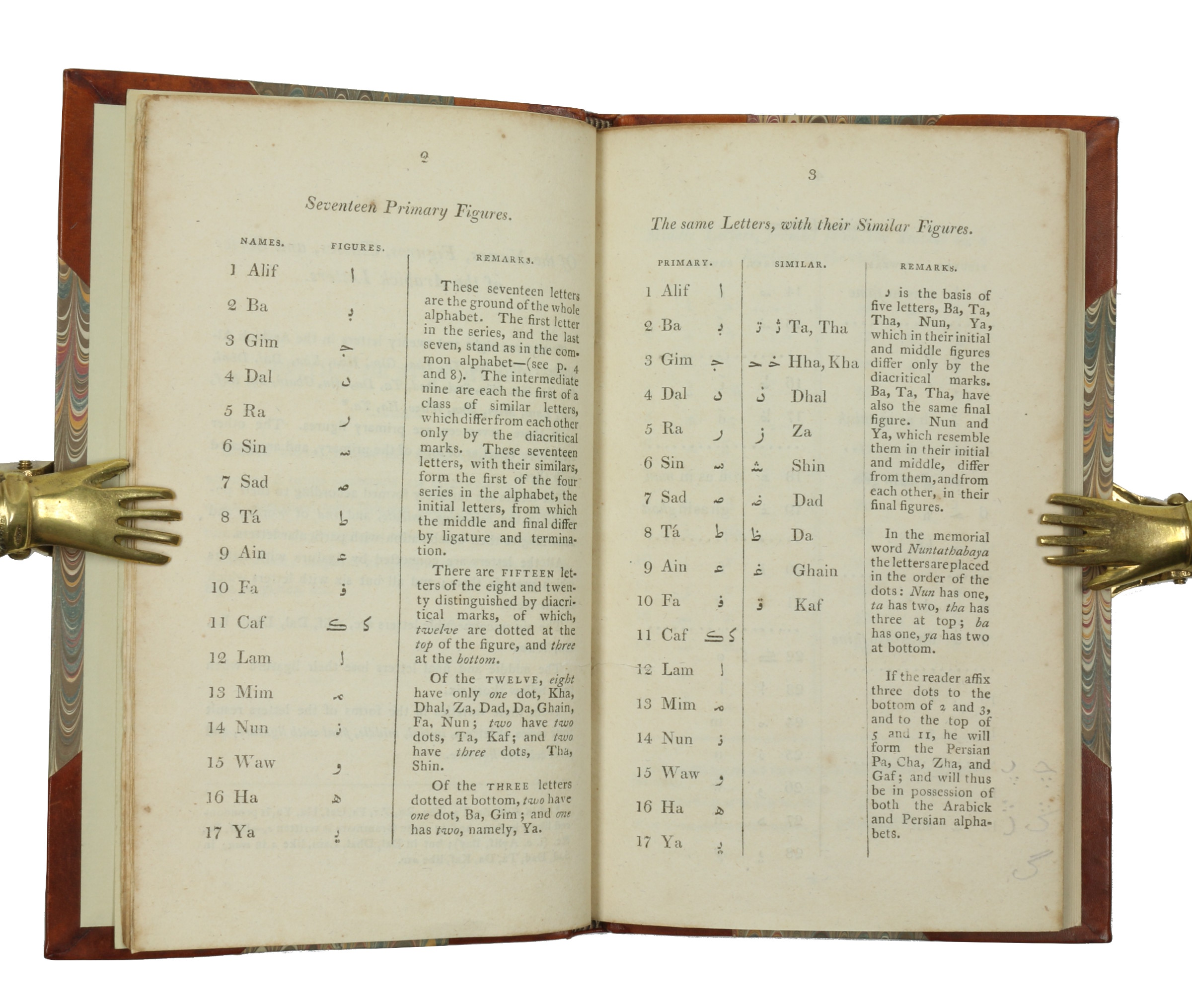 The Arabick Alphabet; or, an easy introduction to the reading of ...