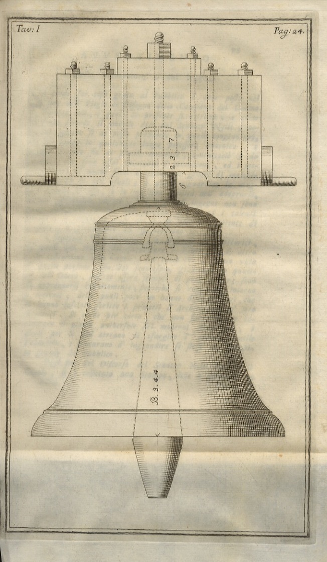 Discorsi di architettura del senatore Giovan Batista Nelli con la vita ...