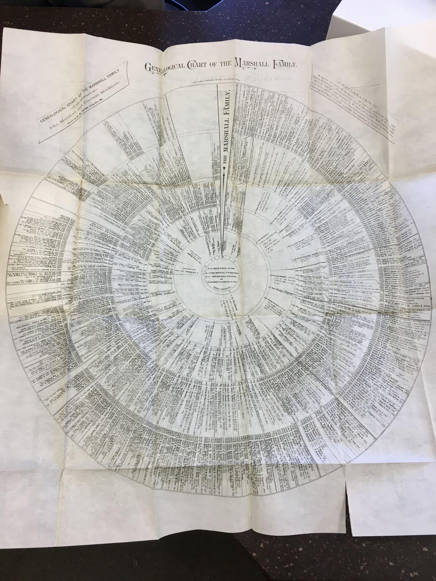 THE MARSHALL FAMILY, OR A GENEALOGICAL CHART OF THE DESCENDANTS OF JOHN ...