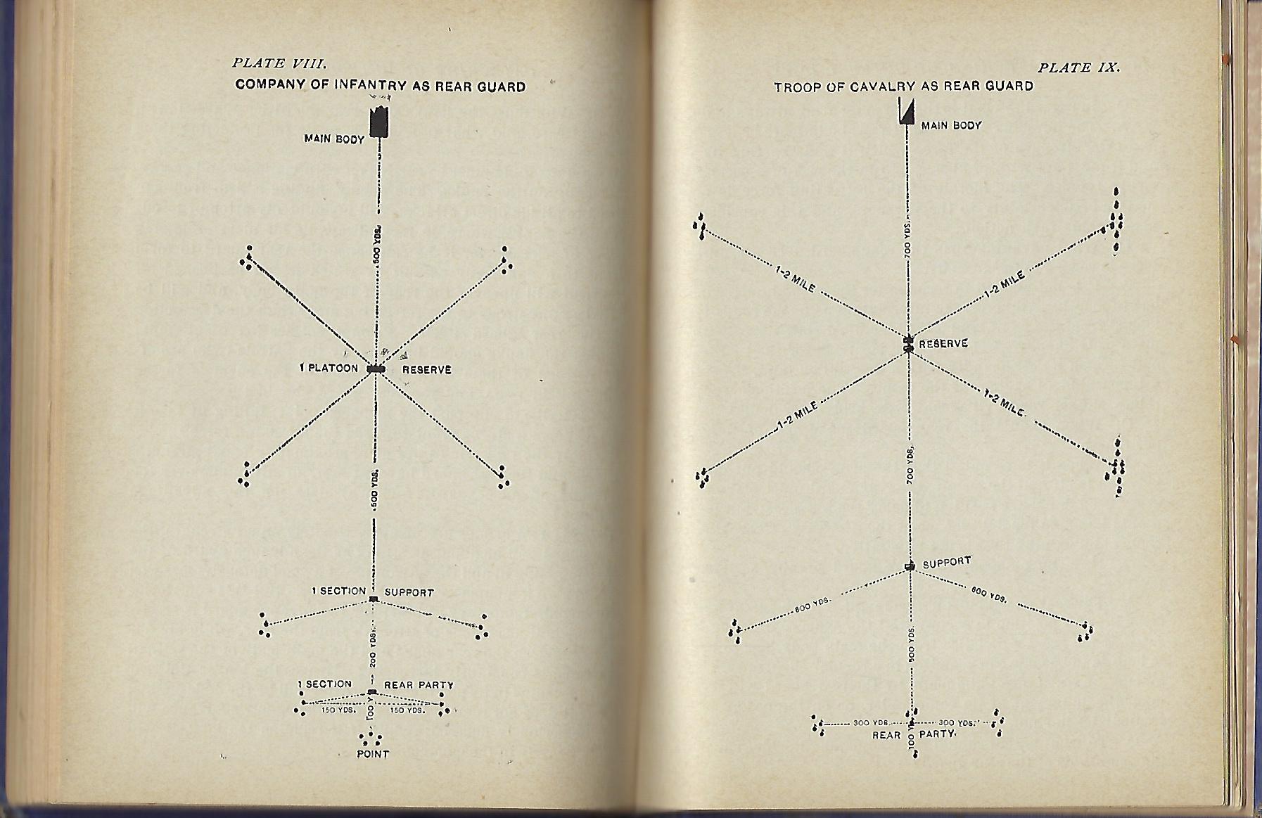A CATECHISM OF OUTPOST DUTY INCLUDING ADVANCE GUARDS, REAR GUARDS AND ...
