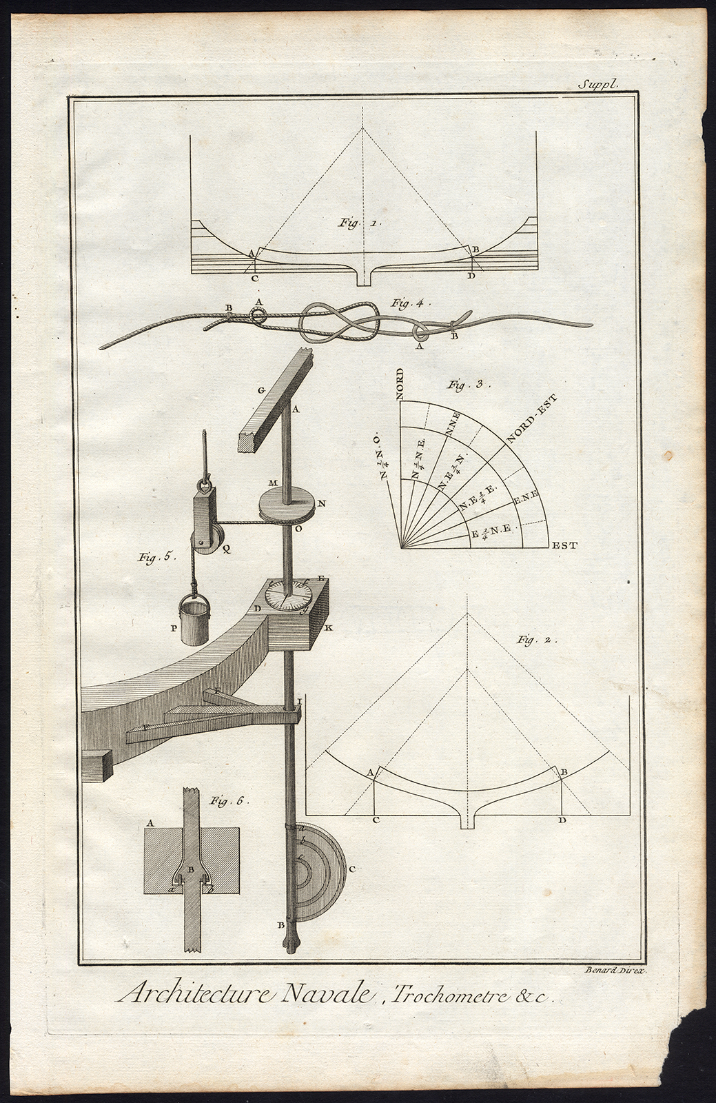 Antique Print-NAVAL ARCHITECTURE-TROCHOMETER-INSTRUMENTS-Diderot-Benard ...