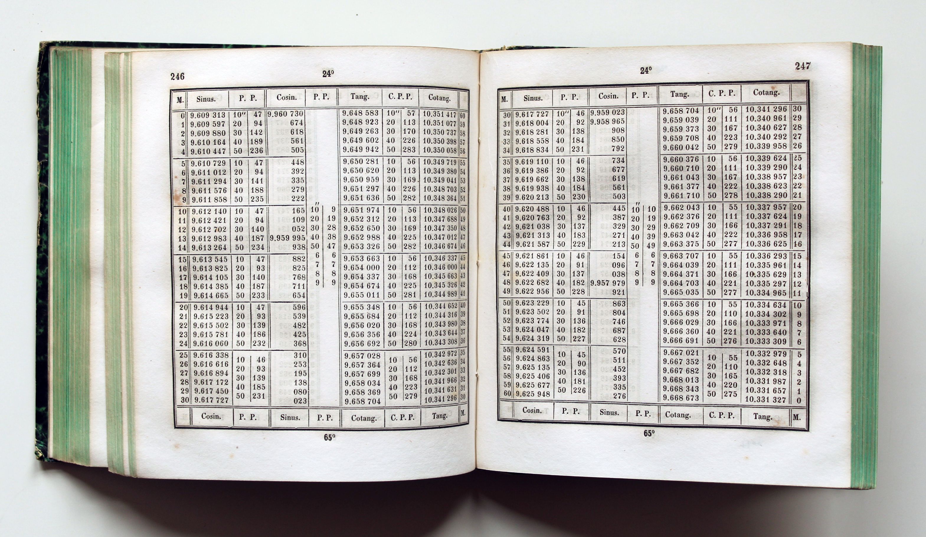 Logaritmisch-triometrische Tabellen mit 6 Decimalen. by Johann Eduard ...