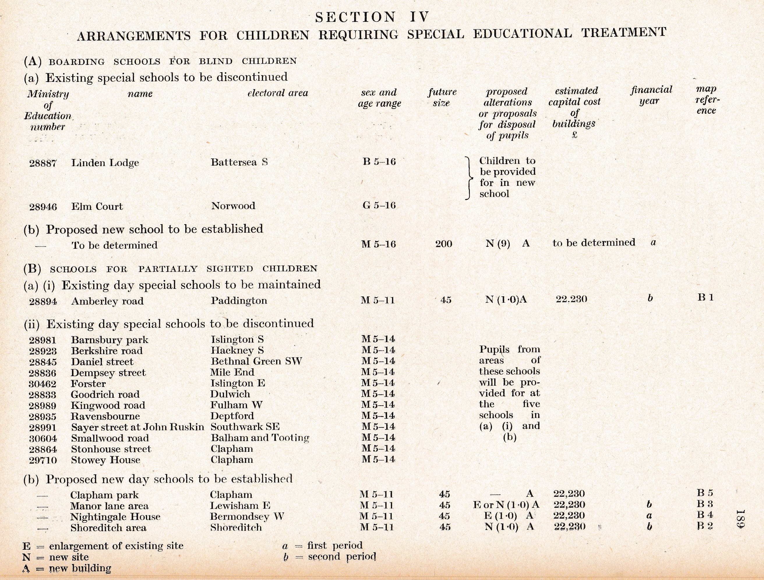 LONDON SCHOOL PLAN 1947 . Large plan of London indicating the existing ...