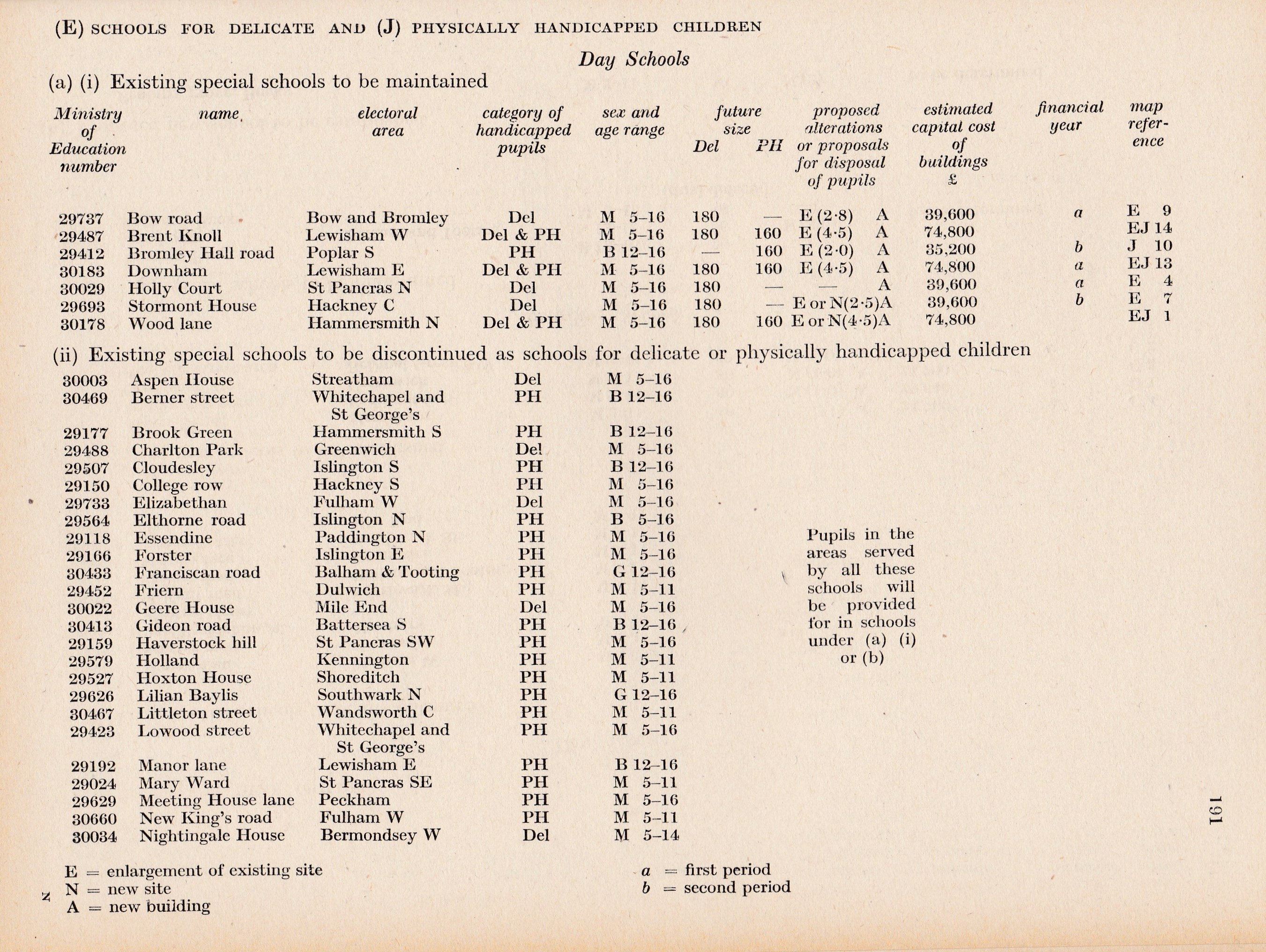LONDON SCHOOL PLAN 1947 . Large plan of London indicating the existing ...