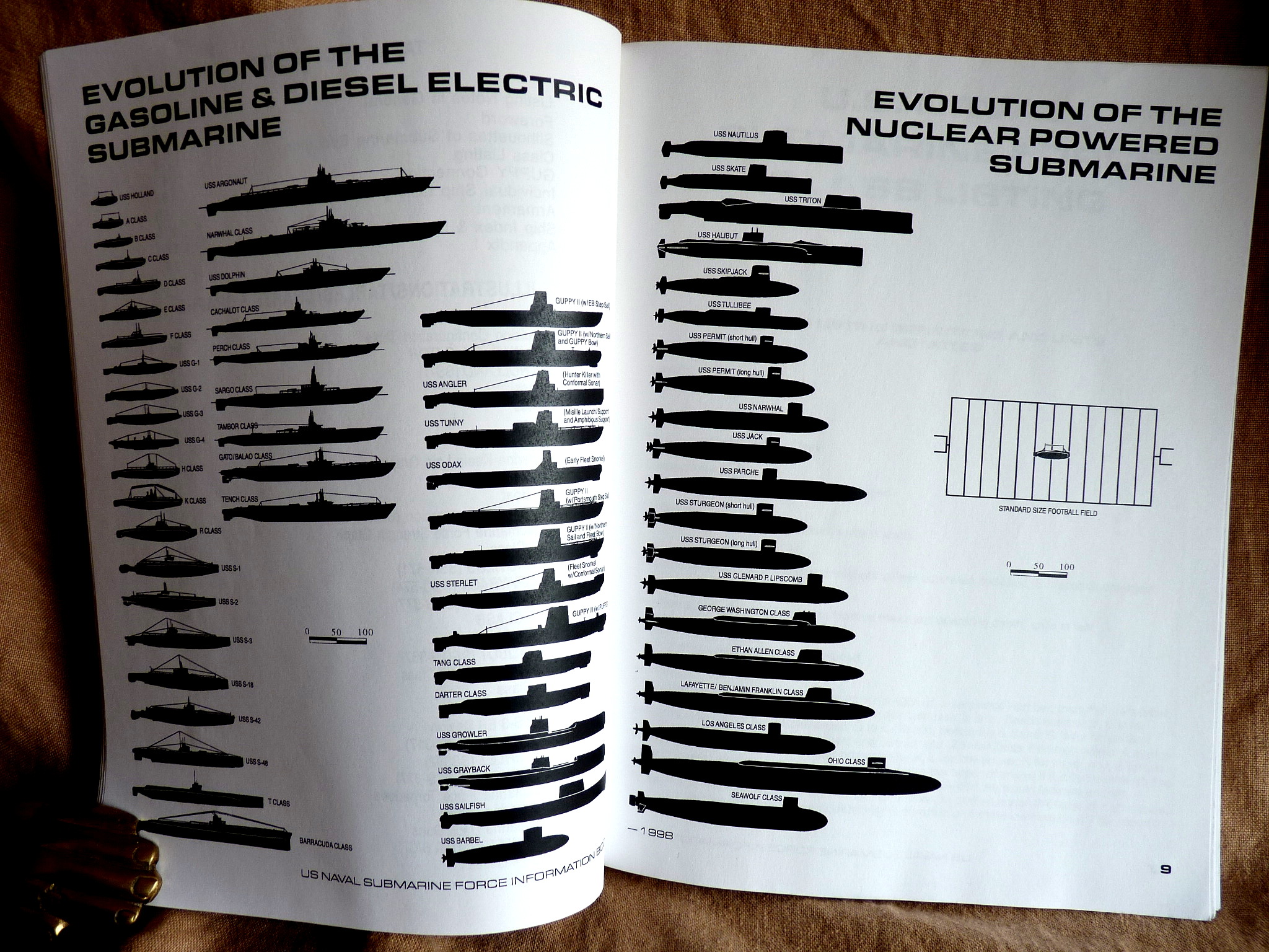 United States Naval Submarine Force Information Book - 1995 by ...