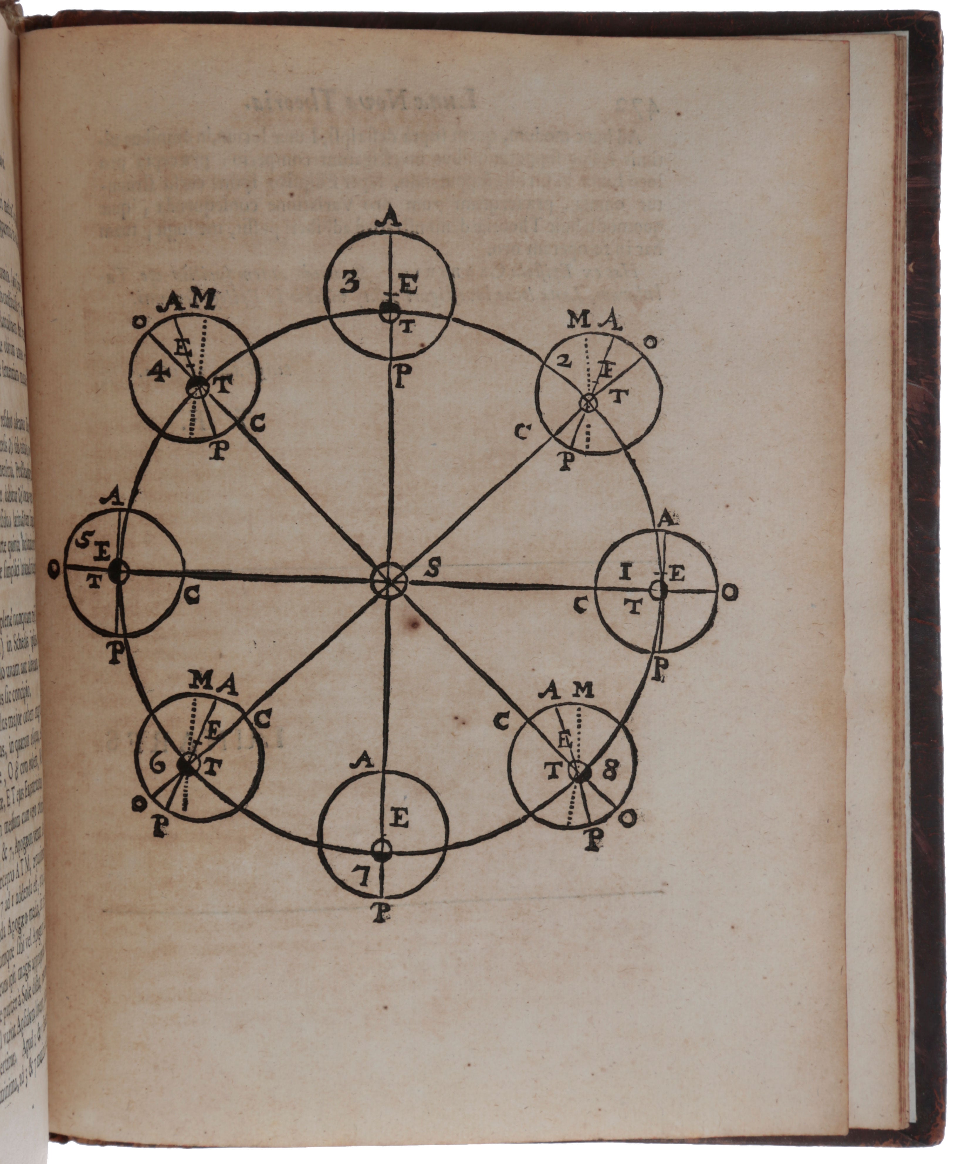 Opera posthuma [Opuscula astronomica]; viz. Astronomia Kepleriana ...