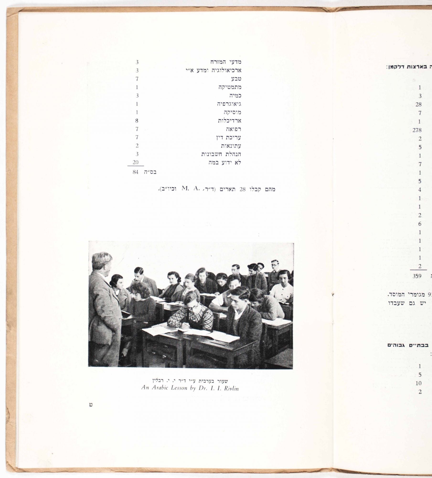 The Hebrew Teachers College/ Bet ha-Midrash le-Morim ha-Ivri by n/a ...