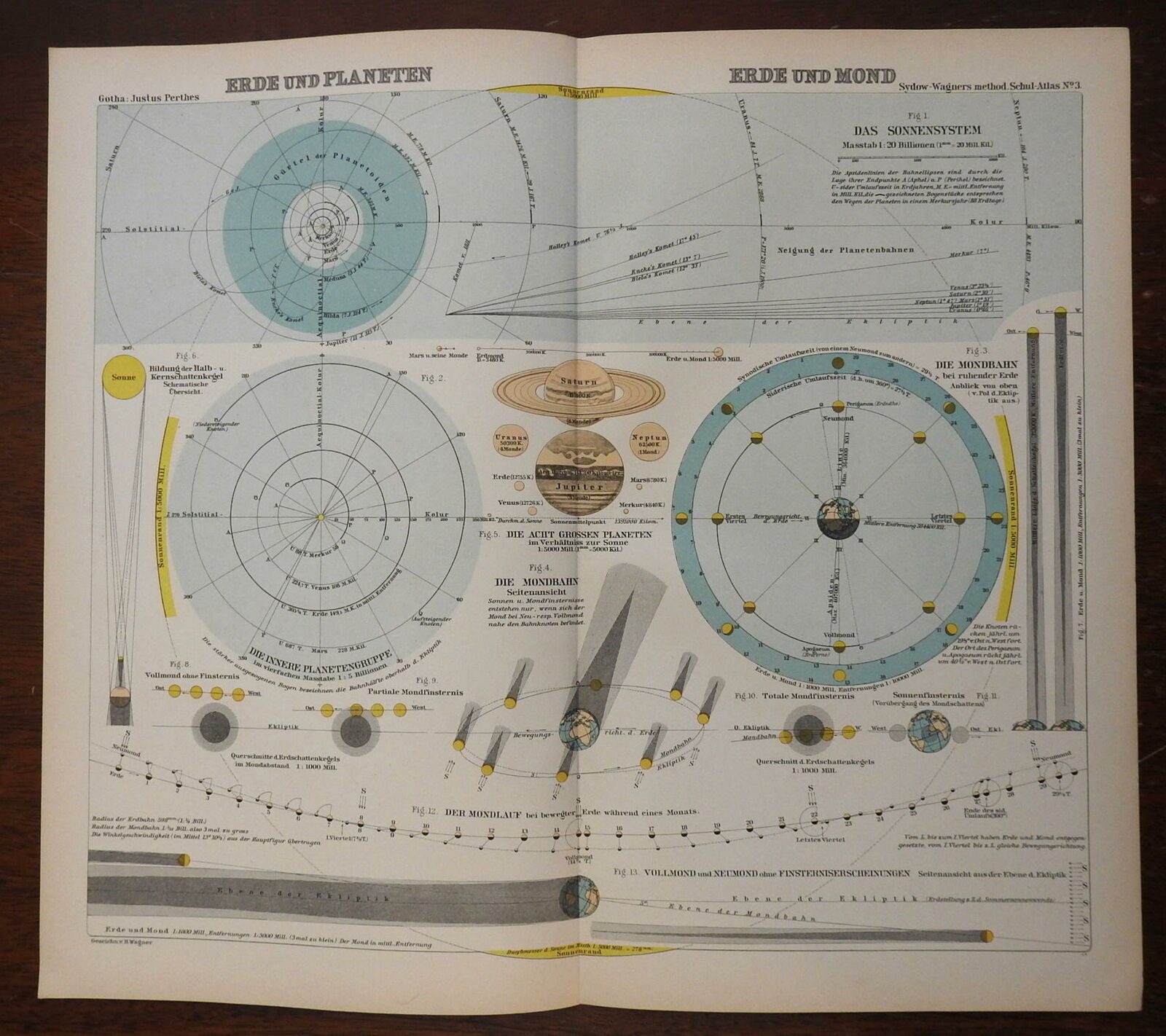 Earth & Solar System Planetary Orbits Lunar Eclipse 1910 Wagner ...
