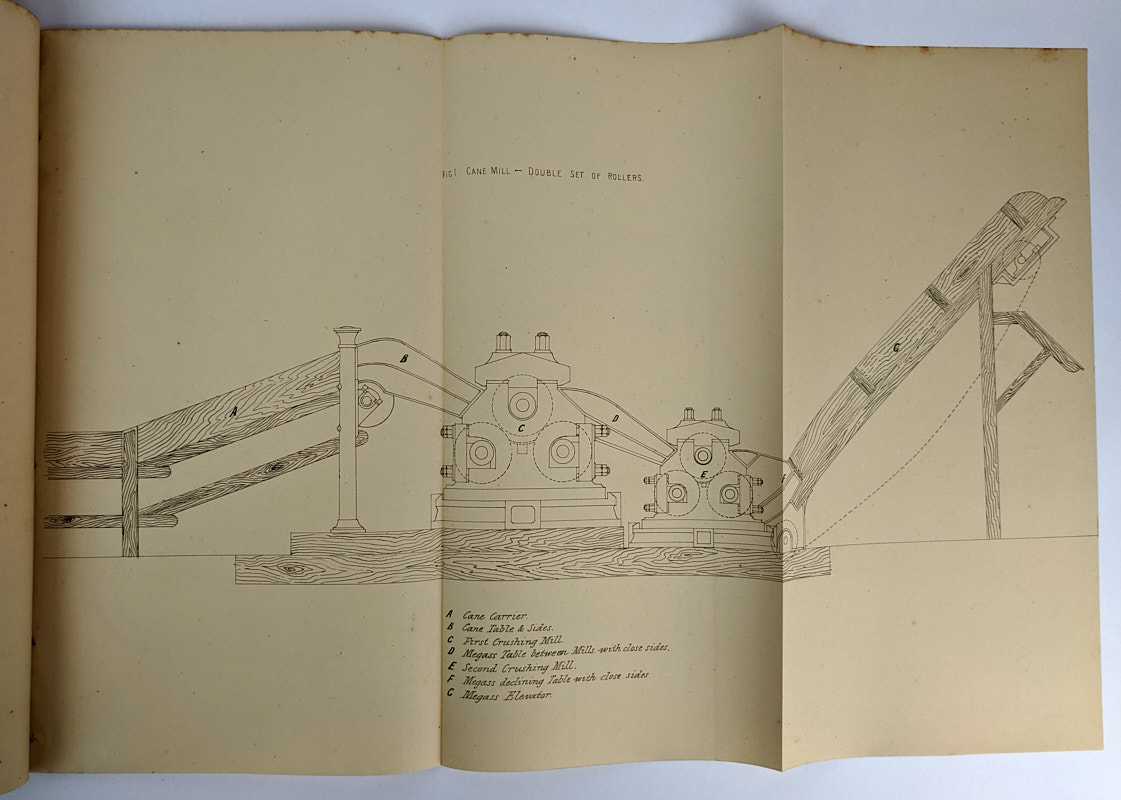 Mr. Mackay's Report Upon Sugar Factories, Etc. by Angus Mackay: Good ...