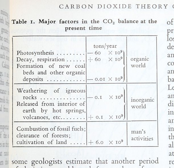 The Carbon Dioxide Theory of Climate Change. [Pp. 140-154 in:] Tellus ...