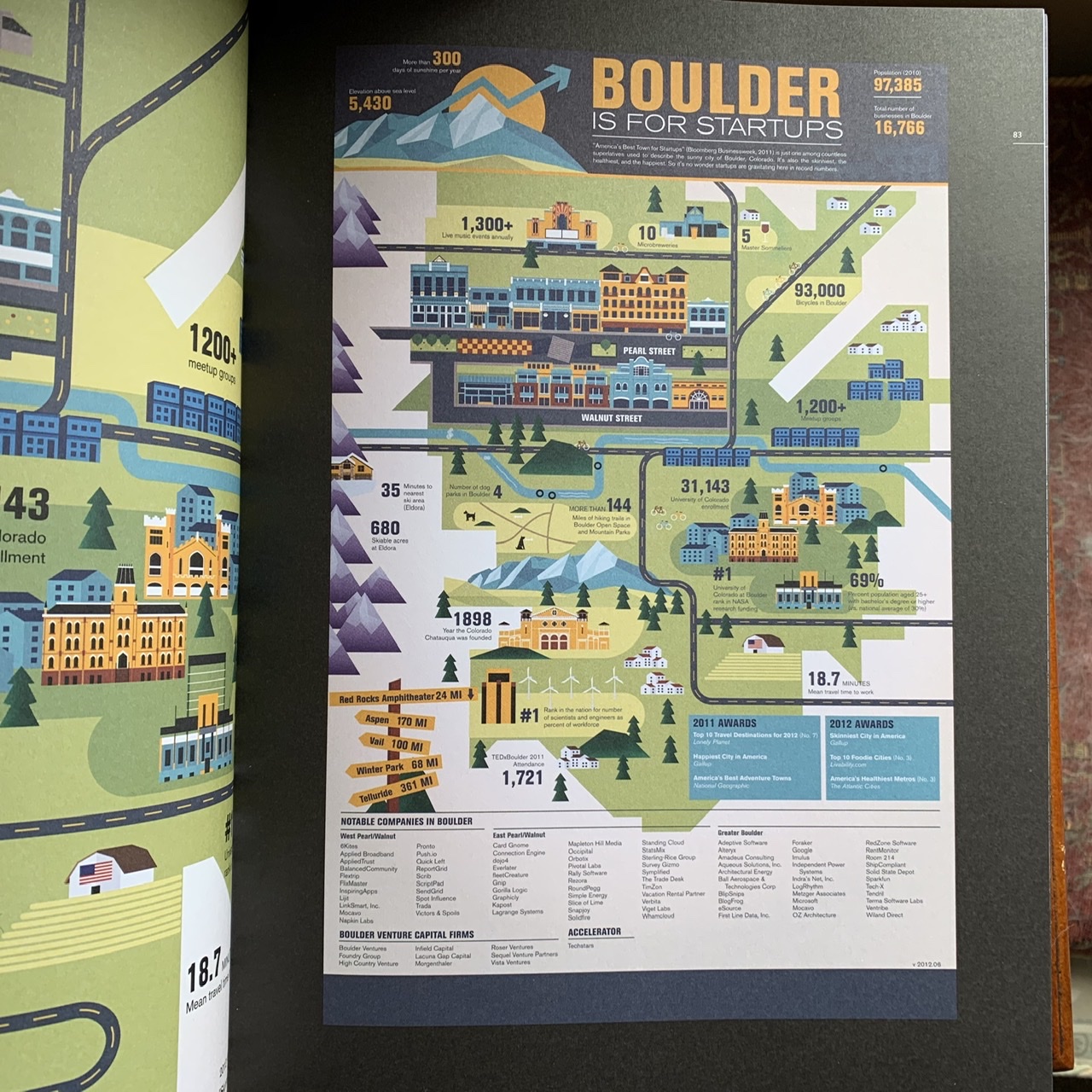 Raw Data: Infographic Designers' Sketchbooks (First edition, first impression) by Steven Heller ...