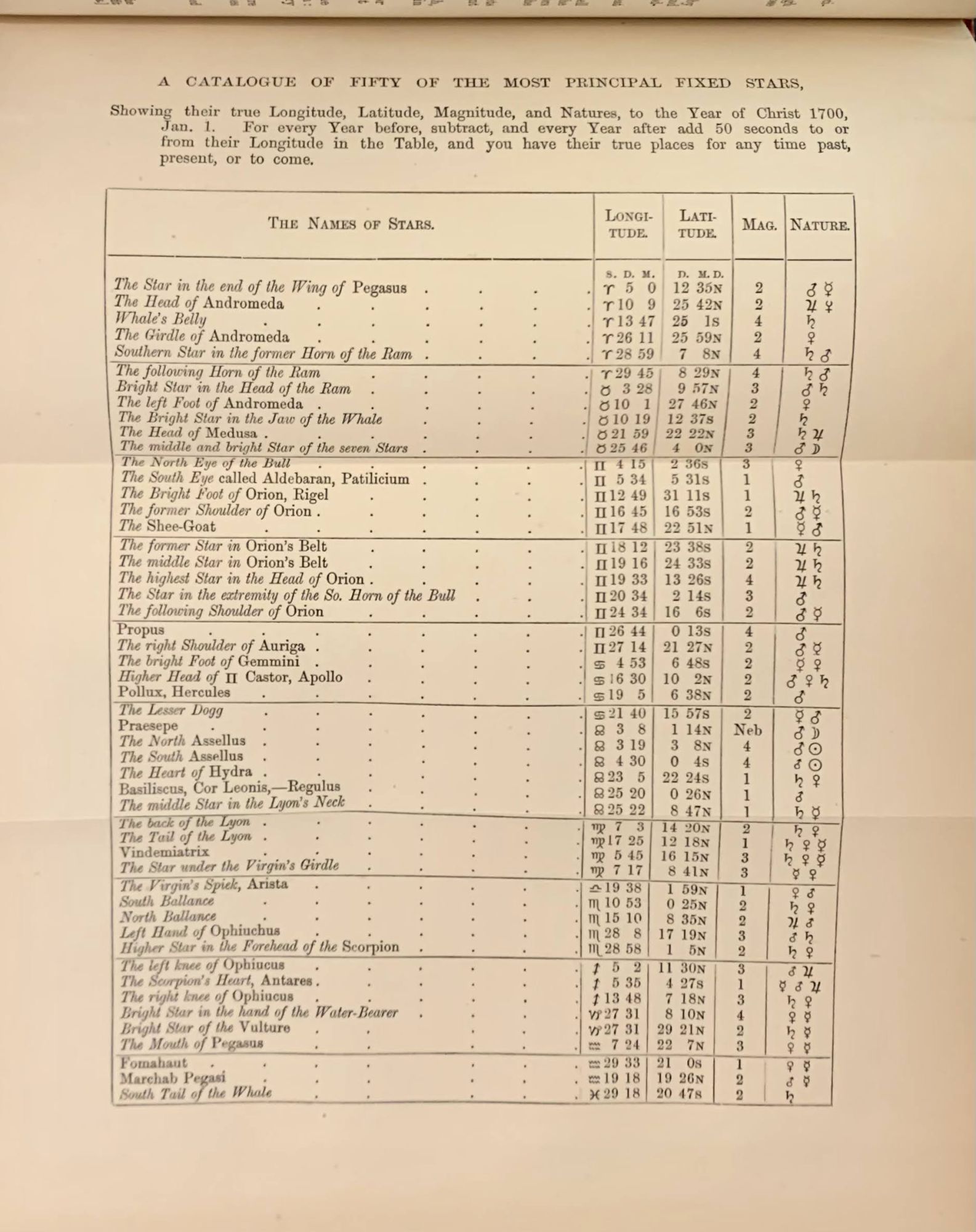 The Astrologer's Guide. Anima Astrologiae; or, a Guide for Astrologers ...