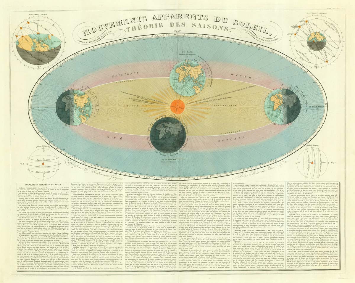 Mouvement Apparent du Soleil, Théorie des Saisons. by NICOLETT, H.: (1875) Map | Altea Antique Maps