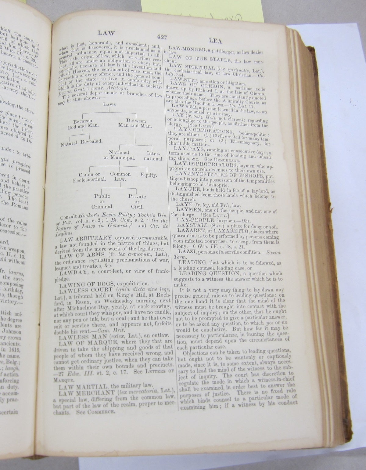 Law Lexicon, or Dictionary of Jurisprudence: Explaining the Technical ... Law Lexicon, or Dictionary of Jurisprudence: Explaining the Technical ...