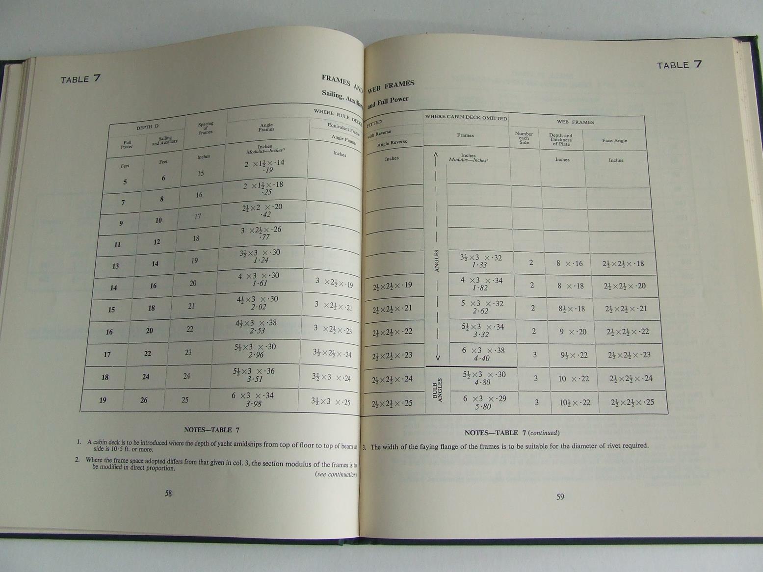 Rules and Regulations for the Construction and Classification of Yachts ... Rules and Regulations for the Construction and Classification of Yachts ...