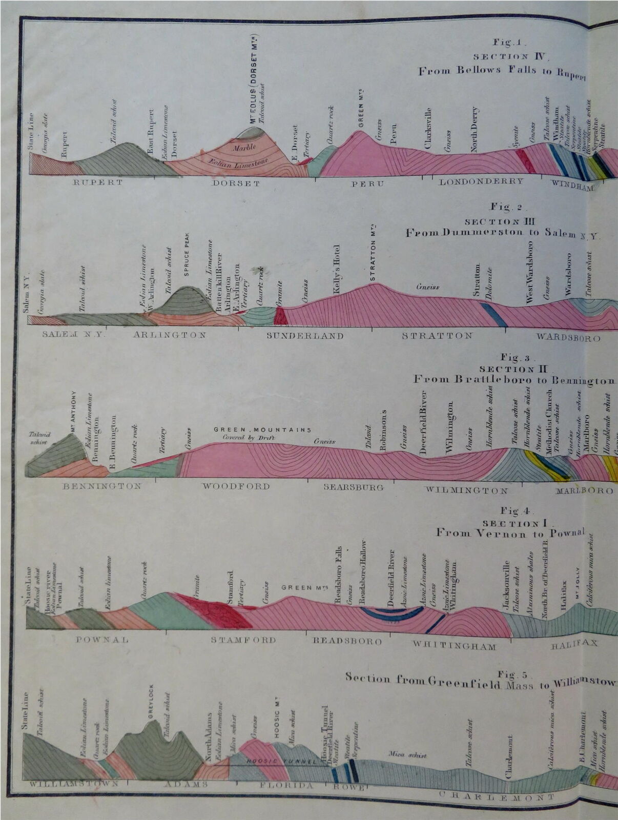 Geological Cross Section Vermont & Massachusetts Greenfield 1861 ...