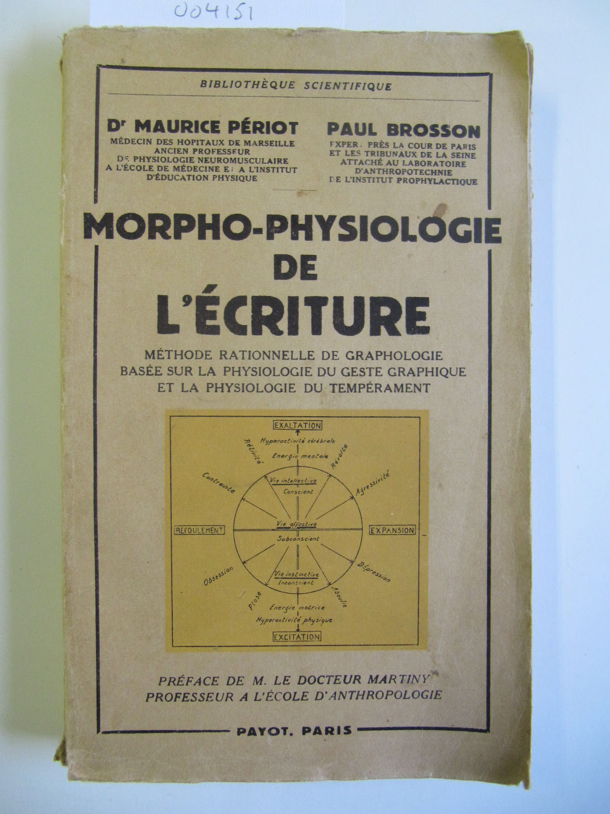 Morpho-Physiologie de l'Ecriture | Methode Rationnelle de Graphologie ...
