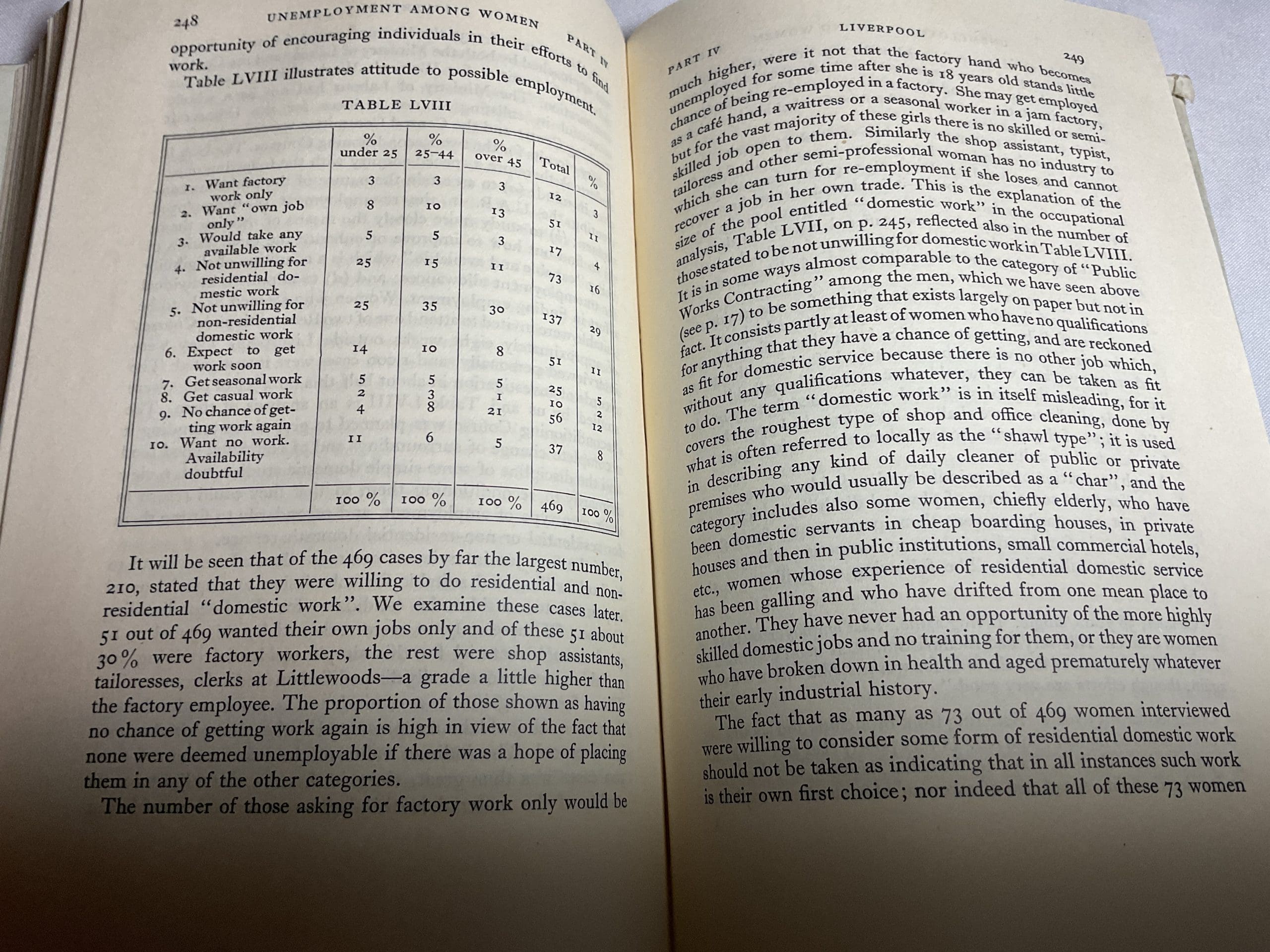 Men Without Work : a Report Made to the Pilgrim Trust / with an ...