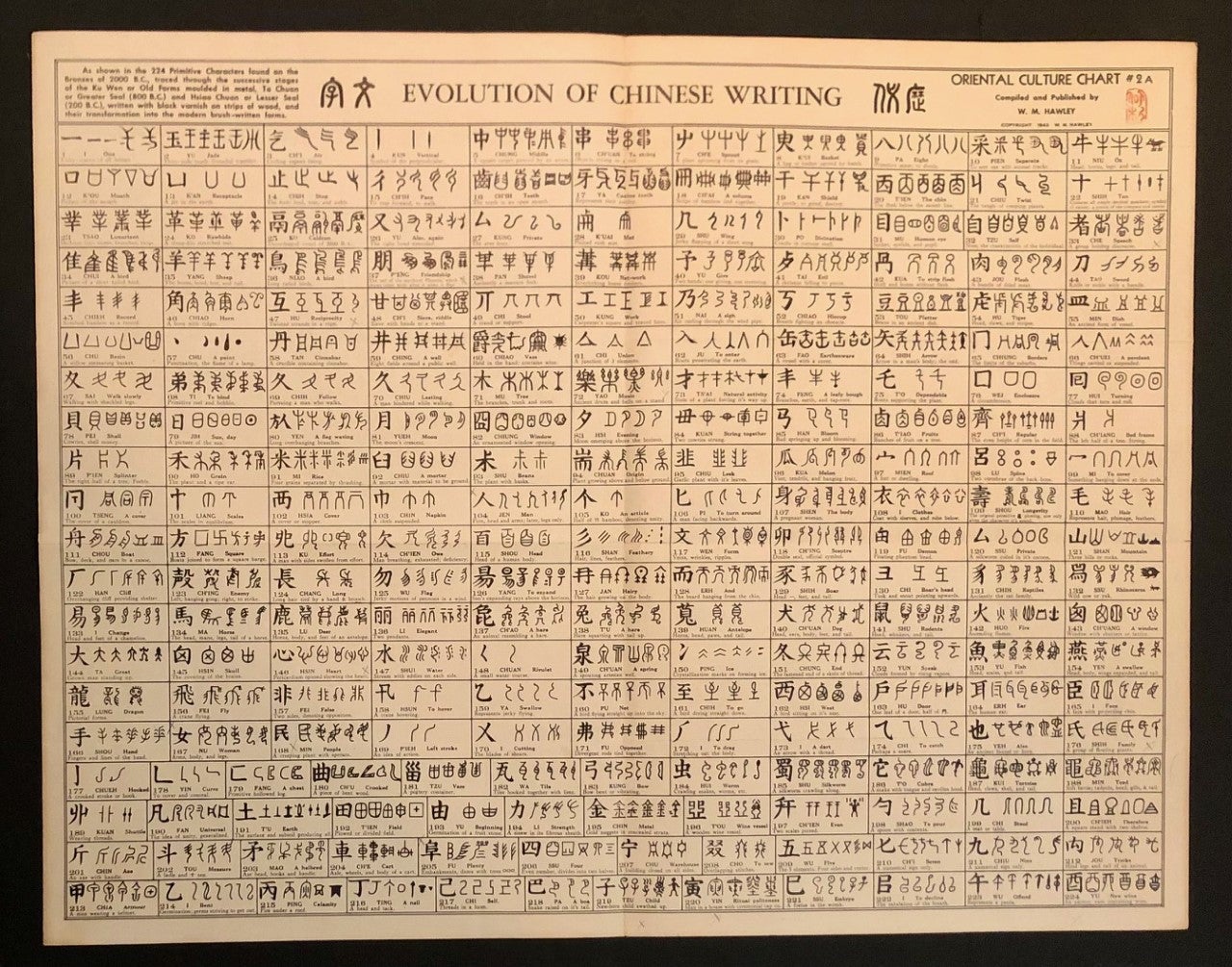 Evolution of Chinese Writing Oriental Culture Chart # 2 A. by HAWLEY, W ...