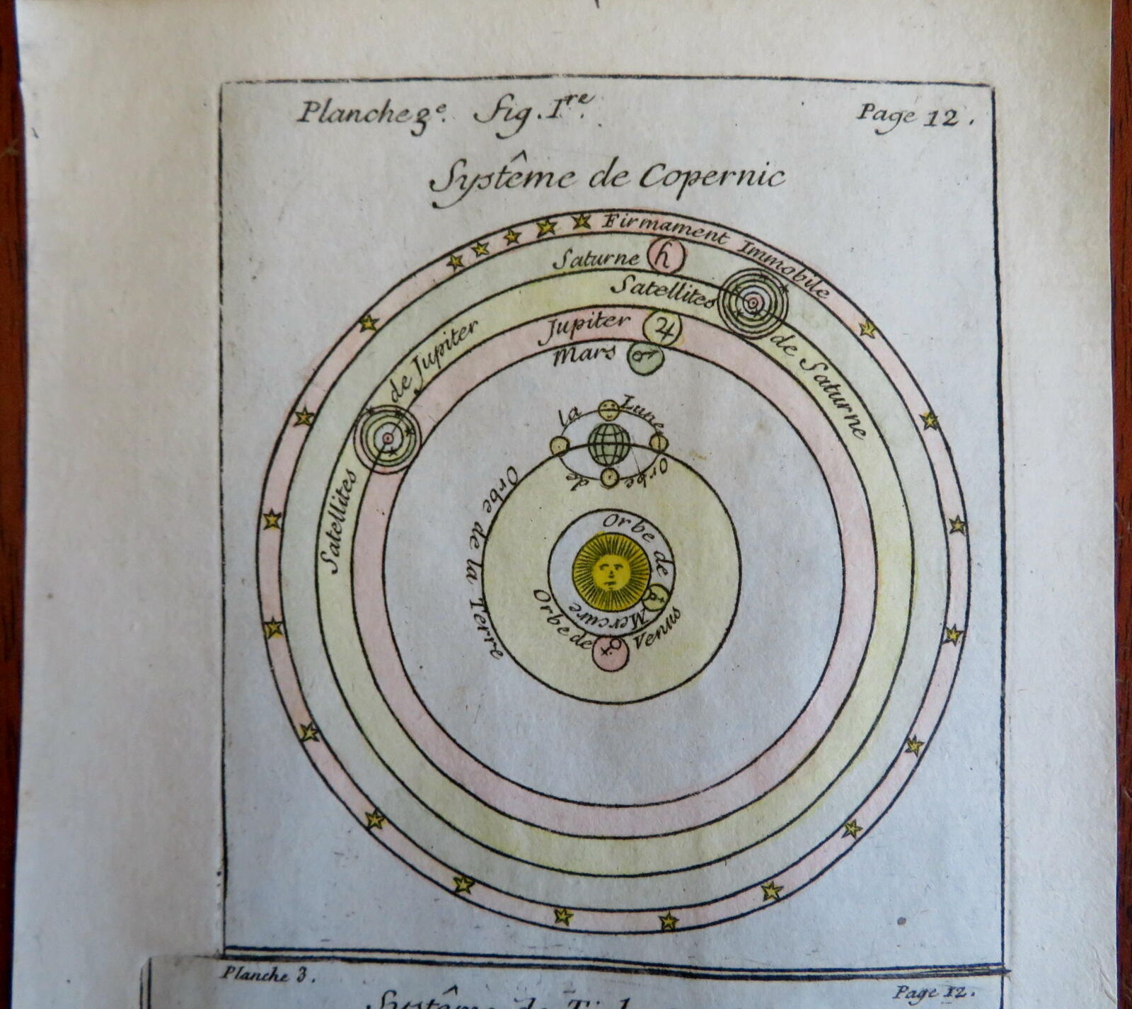 Copernicus Tycho Brahe Solar System Planetary Orbits 1752 astronomy ...