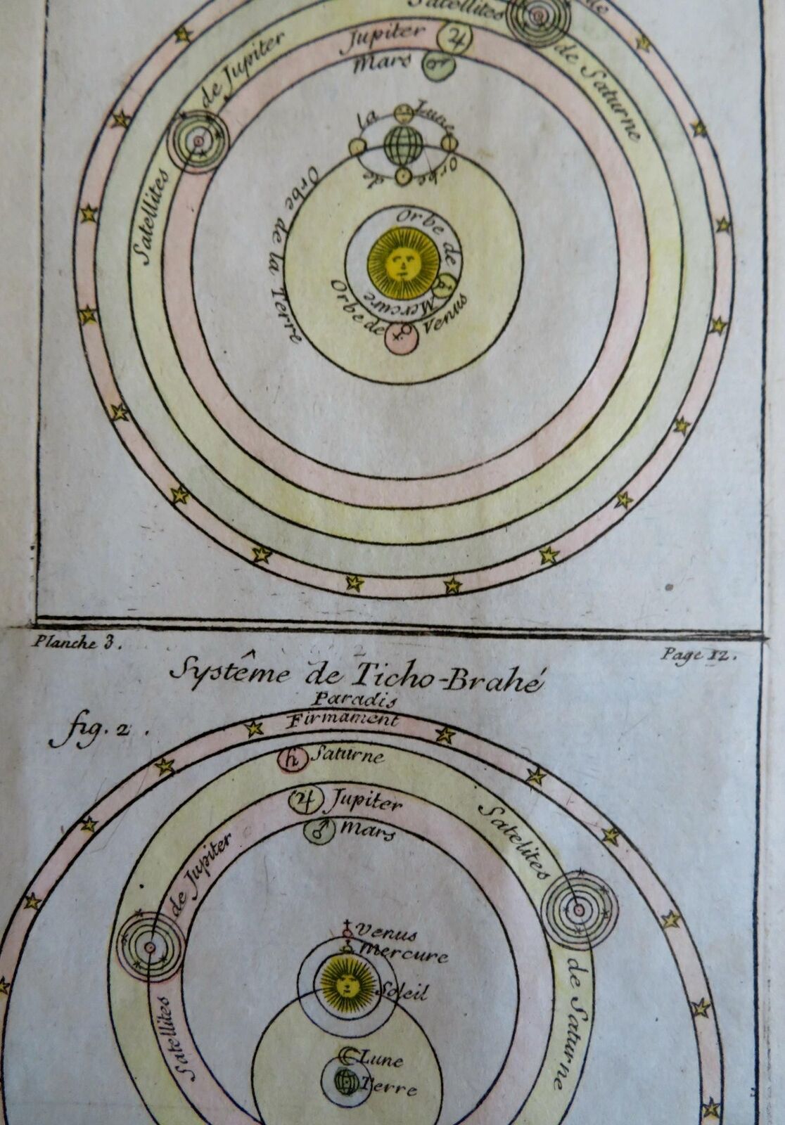 Copernicus Tycho Brahe Solar System Planetary Orbits 1752 astronomy ...