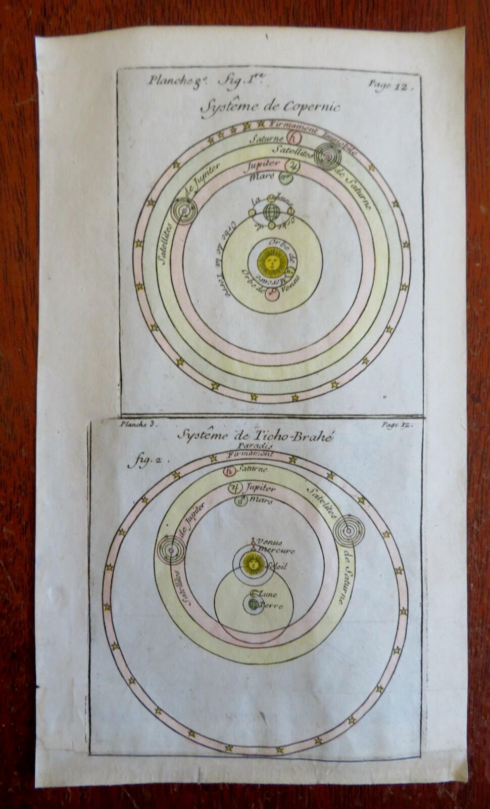Copernicus Tycho Brahe Solar System Planetary Orbits 1752 astronomy ...