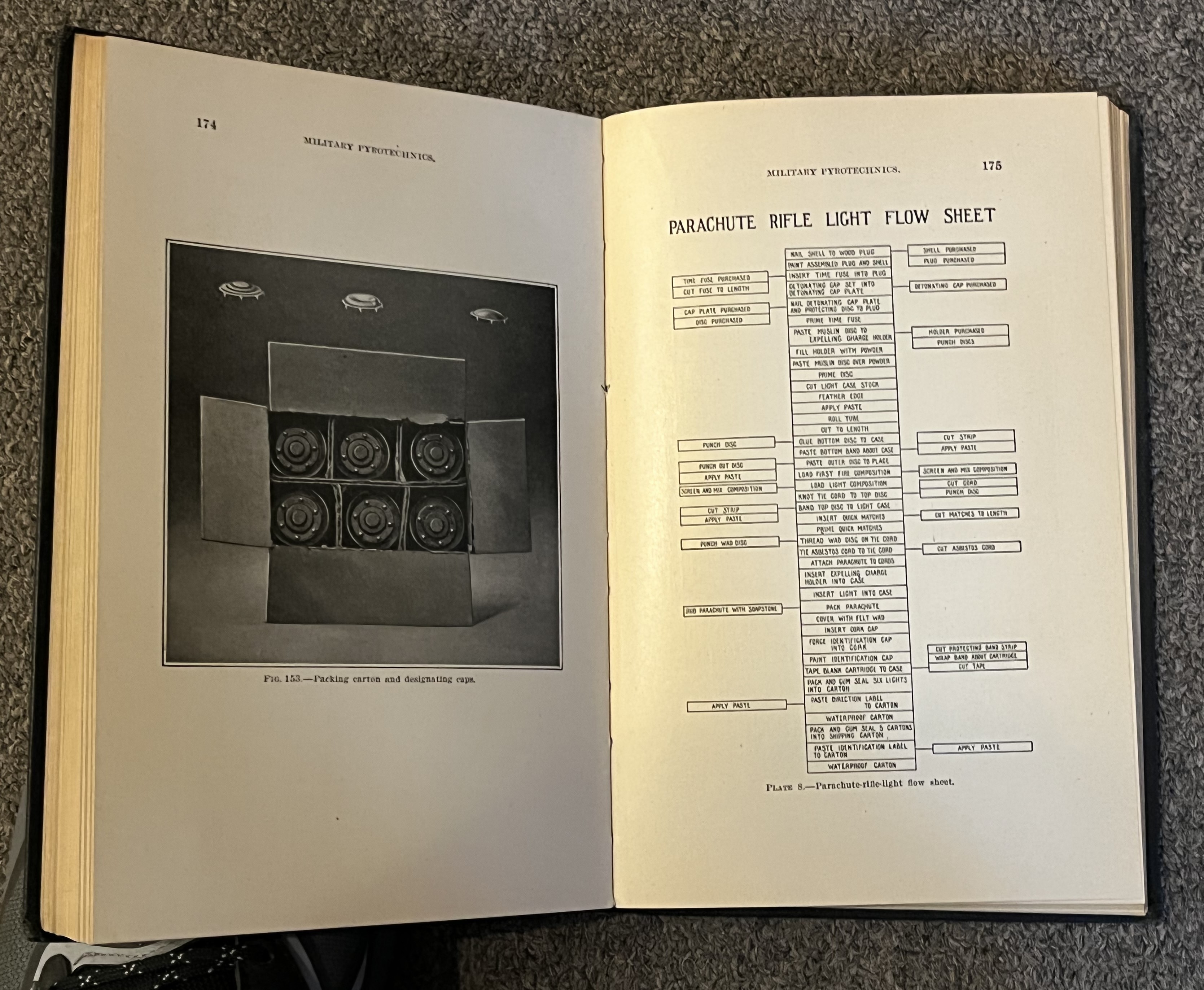 Military Pyrotechnics; the History and Development of Military ...