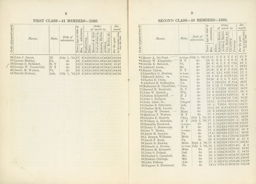 OFFICIAL REGISTER OF THE OFFICERS AND CADETS OF THE U. S. MILITARY ...